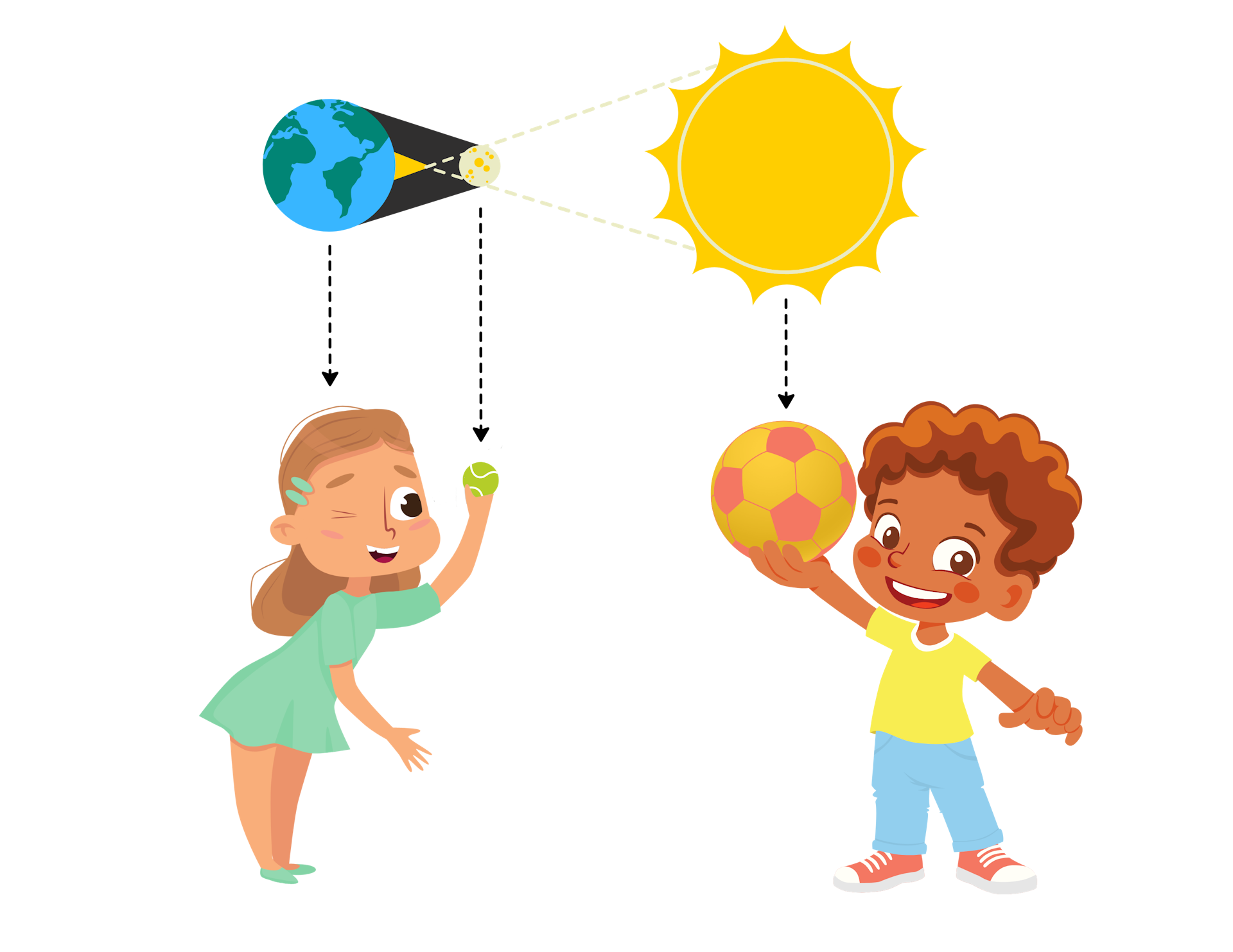 3 ways to use the solar eclipse to brighten your child’s knowledge of ...