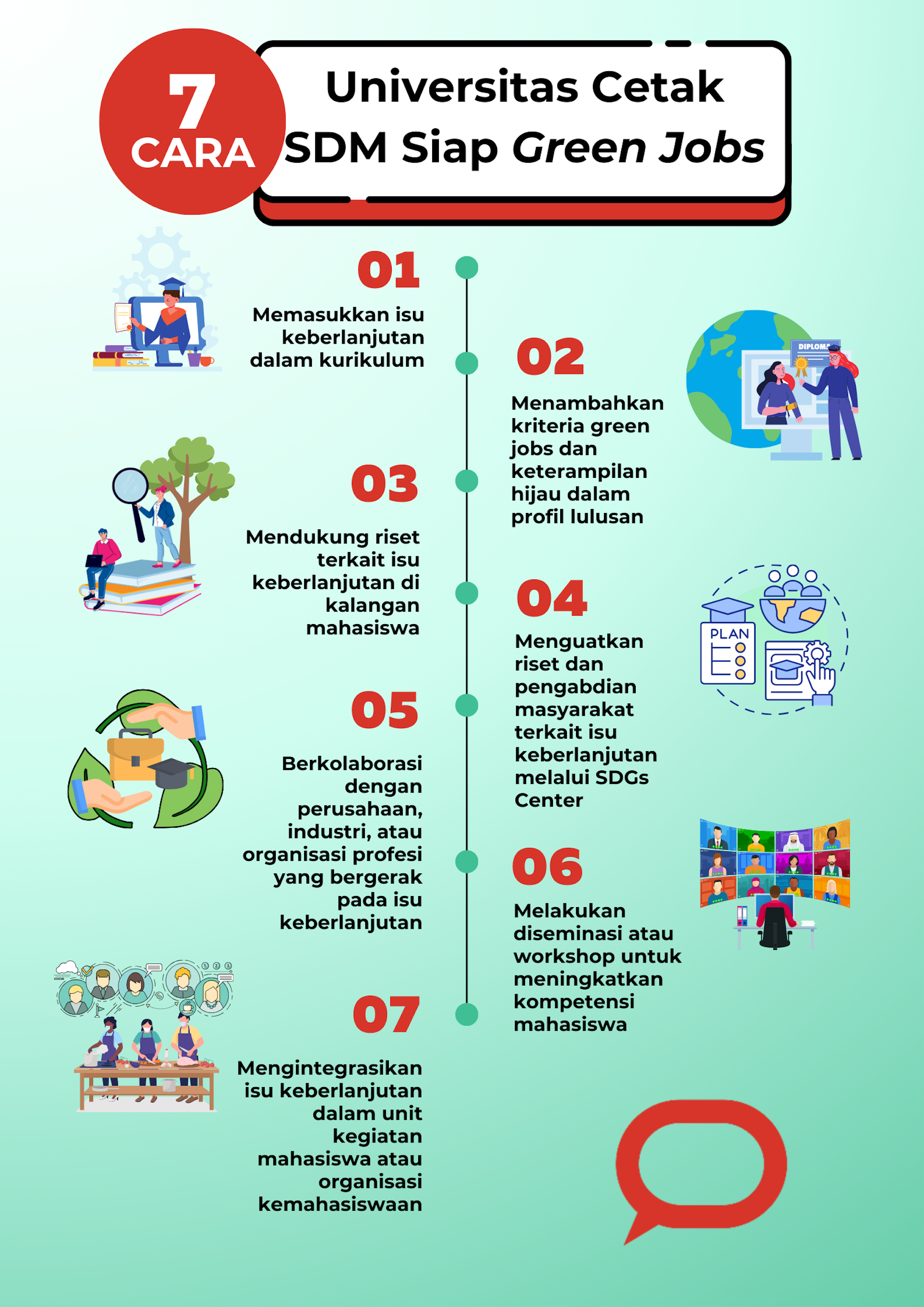 7 hal yang dapat dilakukan universitas untuk mencetak SDM siap ‘green jobs’