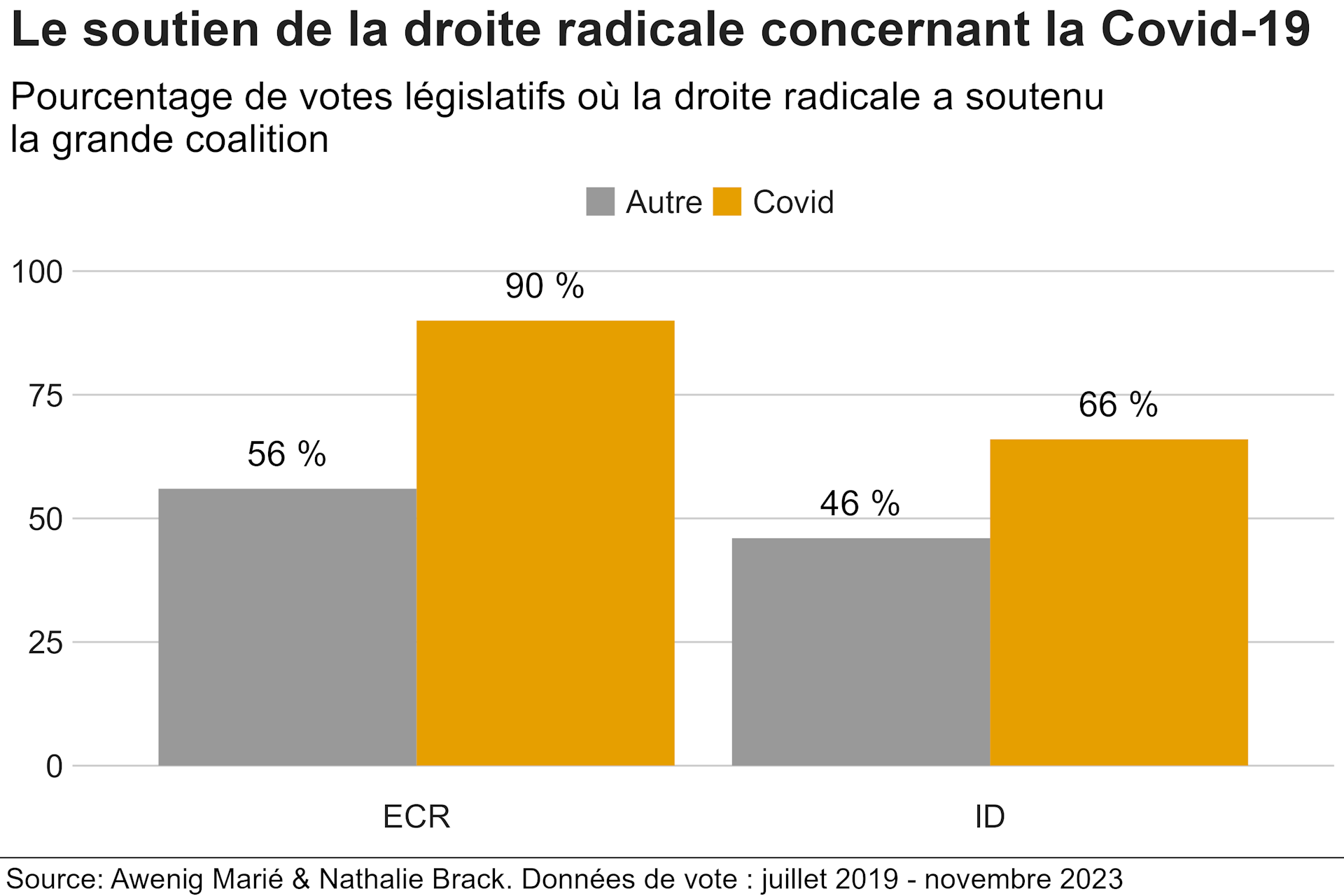 Élections européennes : la droite radicale, future pièce maîtresse au ...