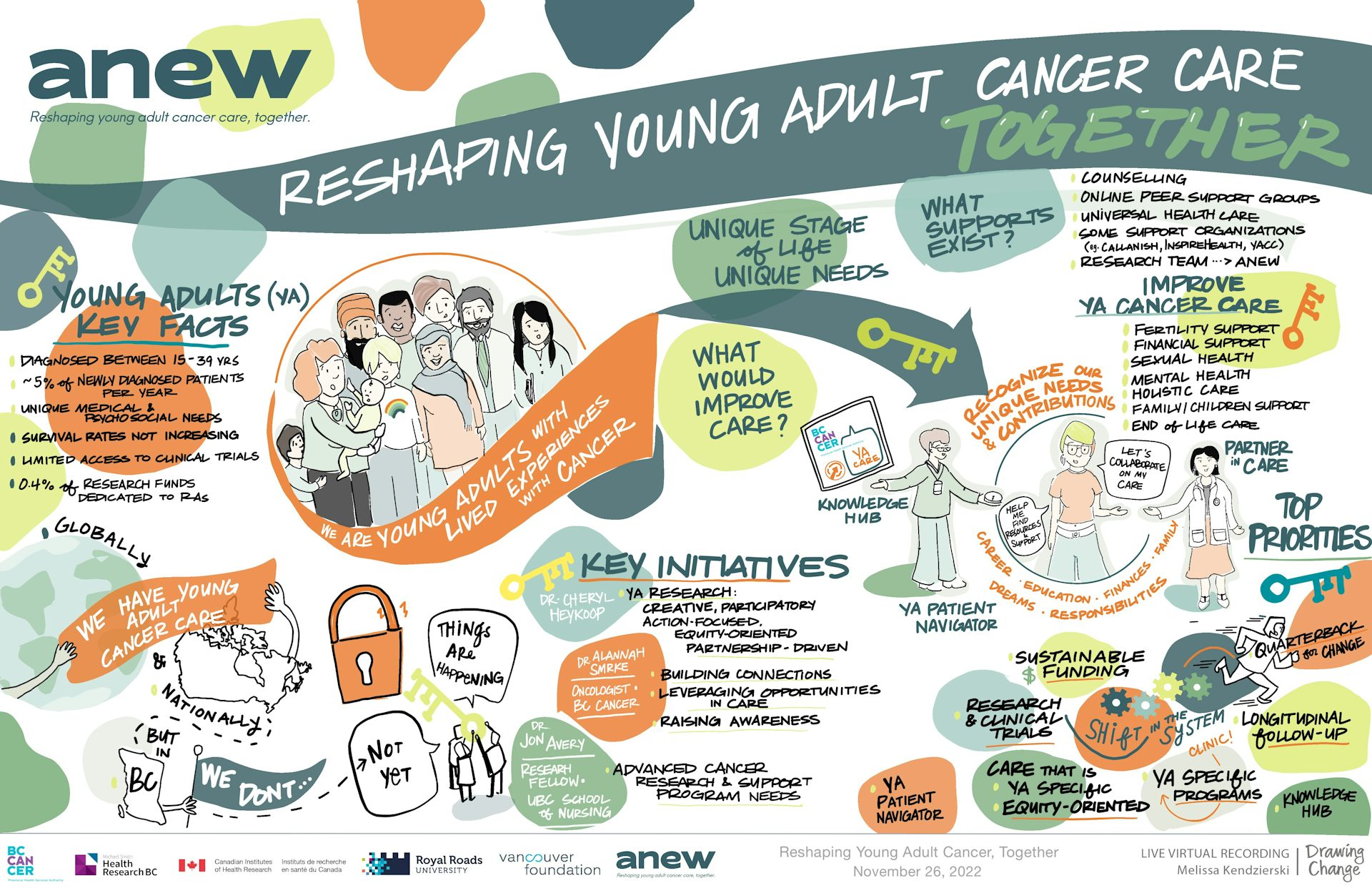 Cancer is affecting more young people than ever before: How health care ...