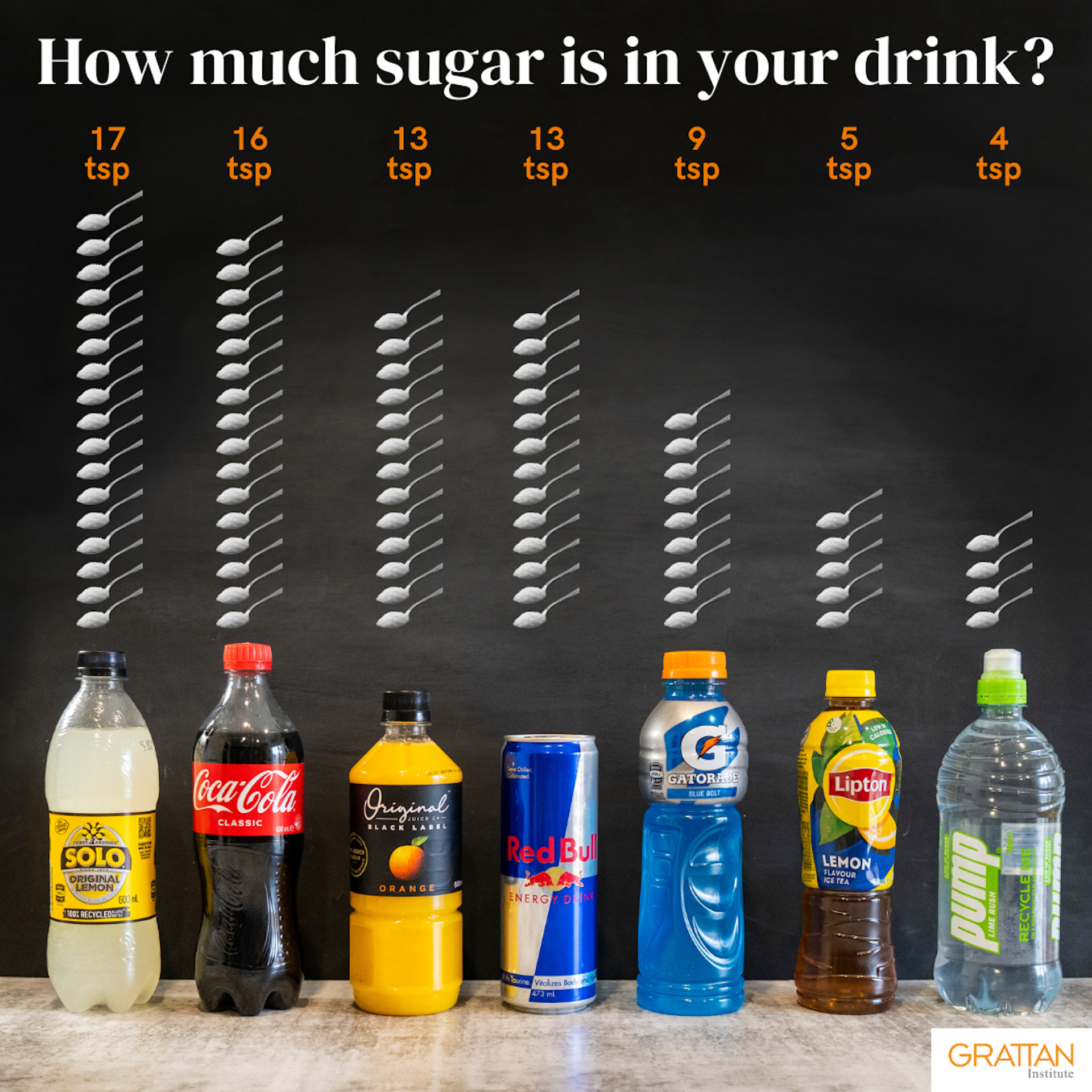 A tax on sugary drinks can make us healthier. It’s time for Australia ...