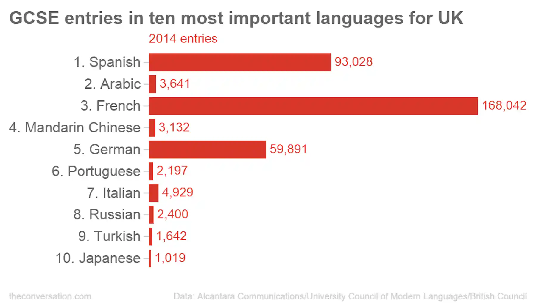 Beyond The Big Three French German And Spanish Aren t The Only beyond-the-big-three-french-german-and-spanish-aren-t-the-only