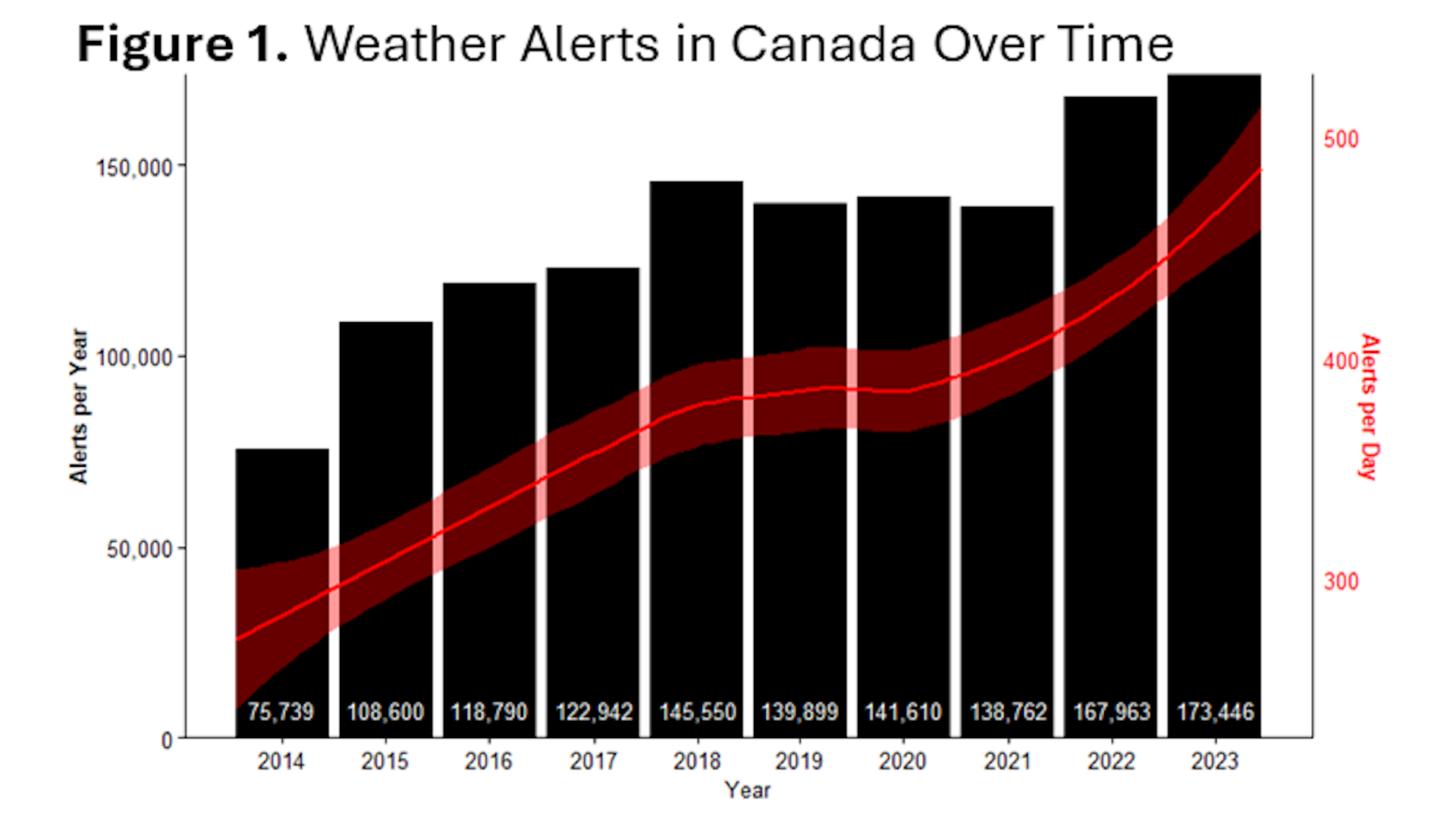 Climate change is a new hurdle for children’s physical activity levels ...