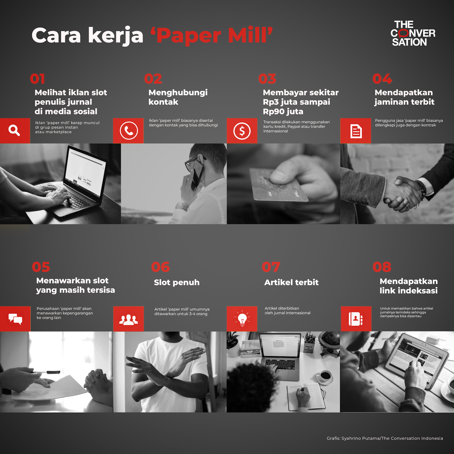 Mengenal cara kerja ‘paper mill’: pabrik artikel ilmiah yang beroperasi seperti kartel di film-film