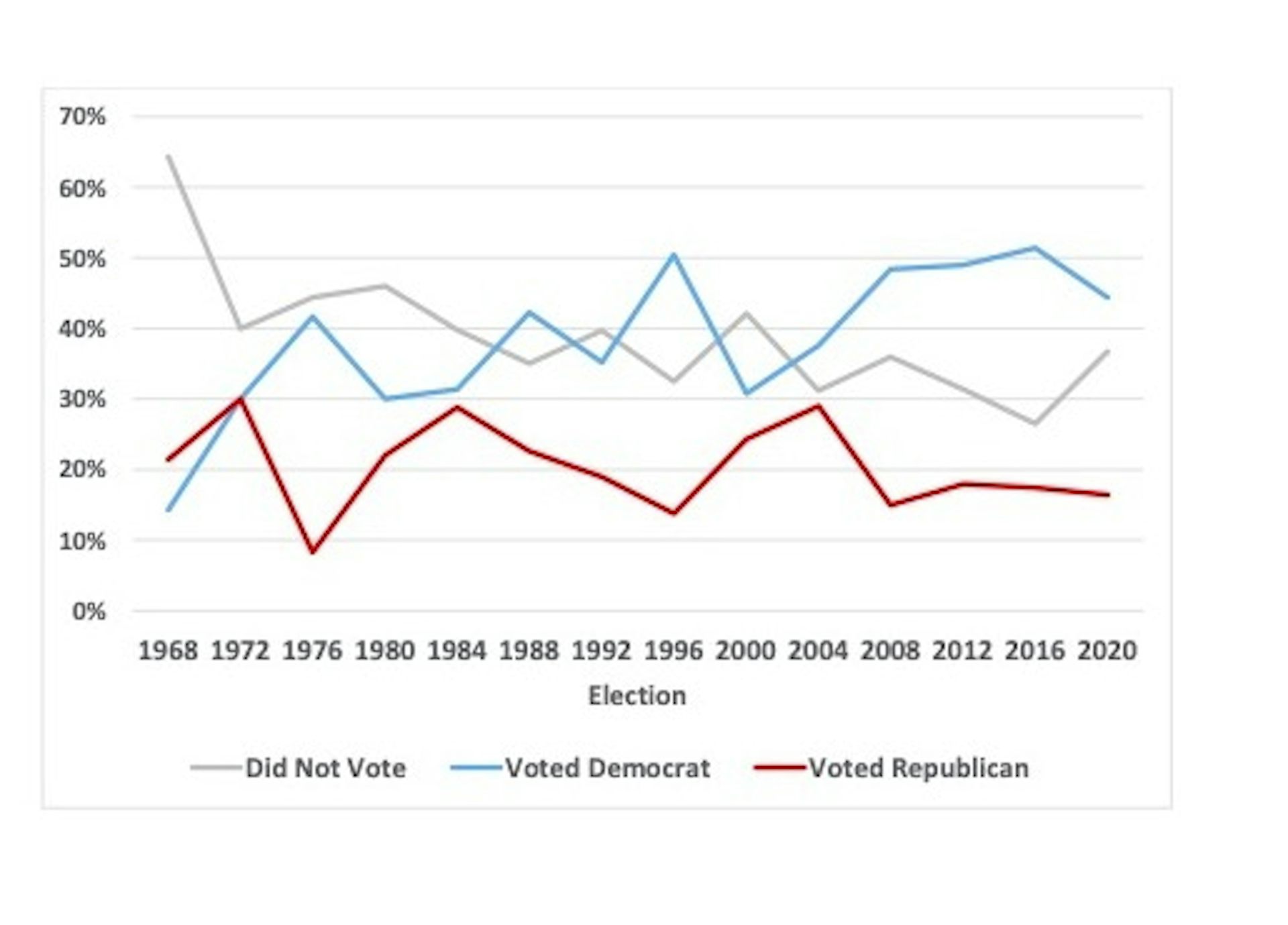 US election: why Latino and Hispanic voters are shifting to Trump after ...