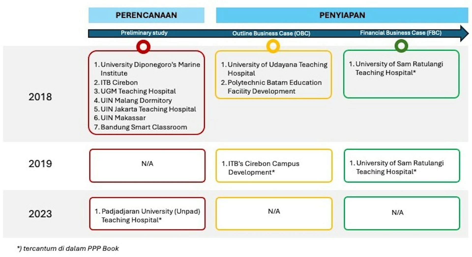 KPBU sebagai sumber pendanaan alternatif perguruan tinggi bertahun ...