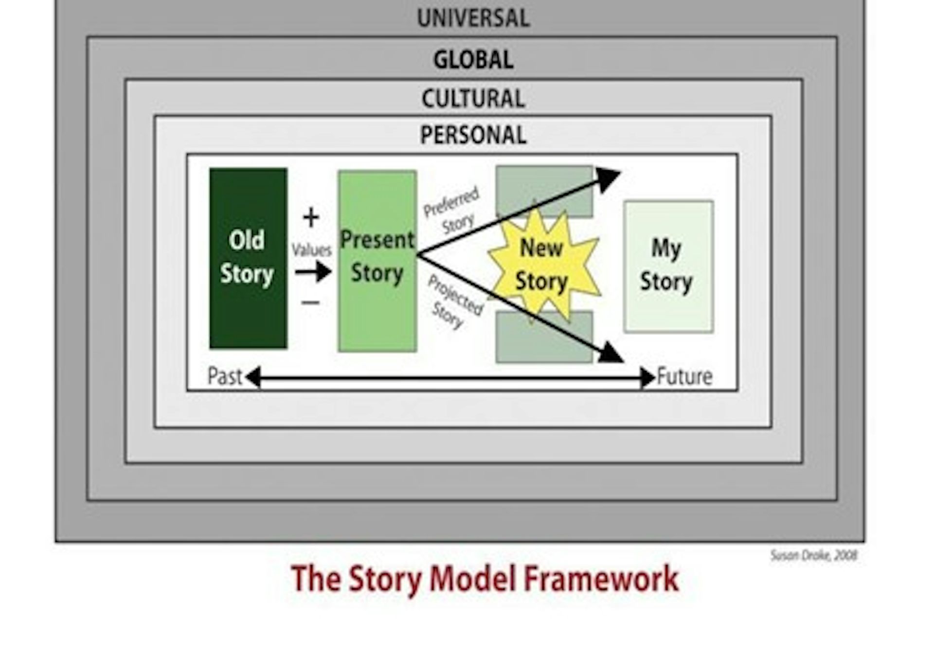 How classroom learning can help students shape new stories about ...