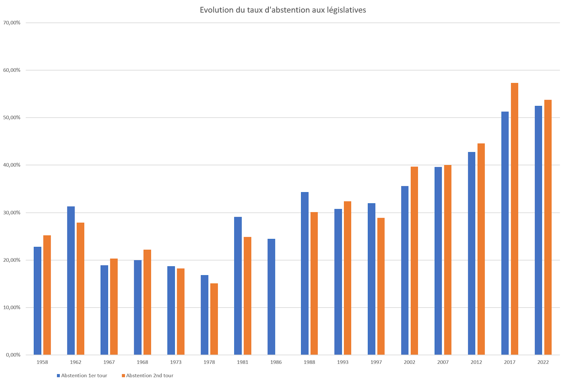 Comprendre les enjeux de l’abstention, des européennes aux législatives ...