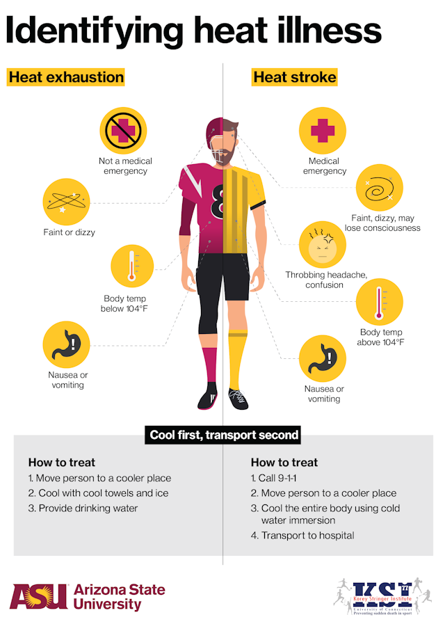Sports in extreme heat: How high school athletes can safely prepare for ...
