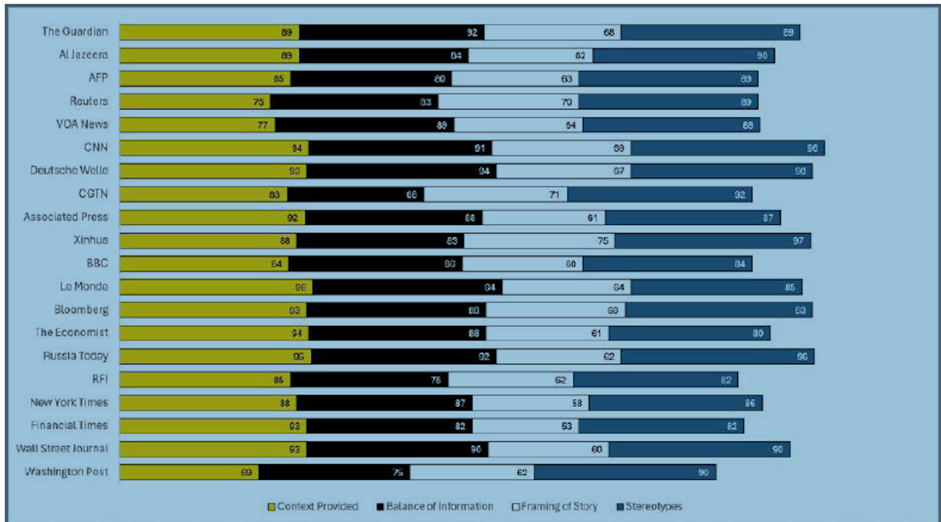 Global media tell only part of Africa’s story – new report shows which ...