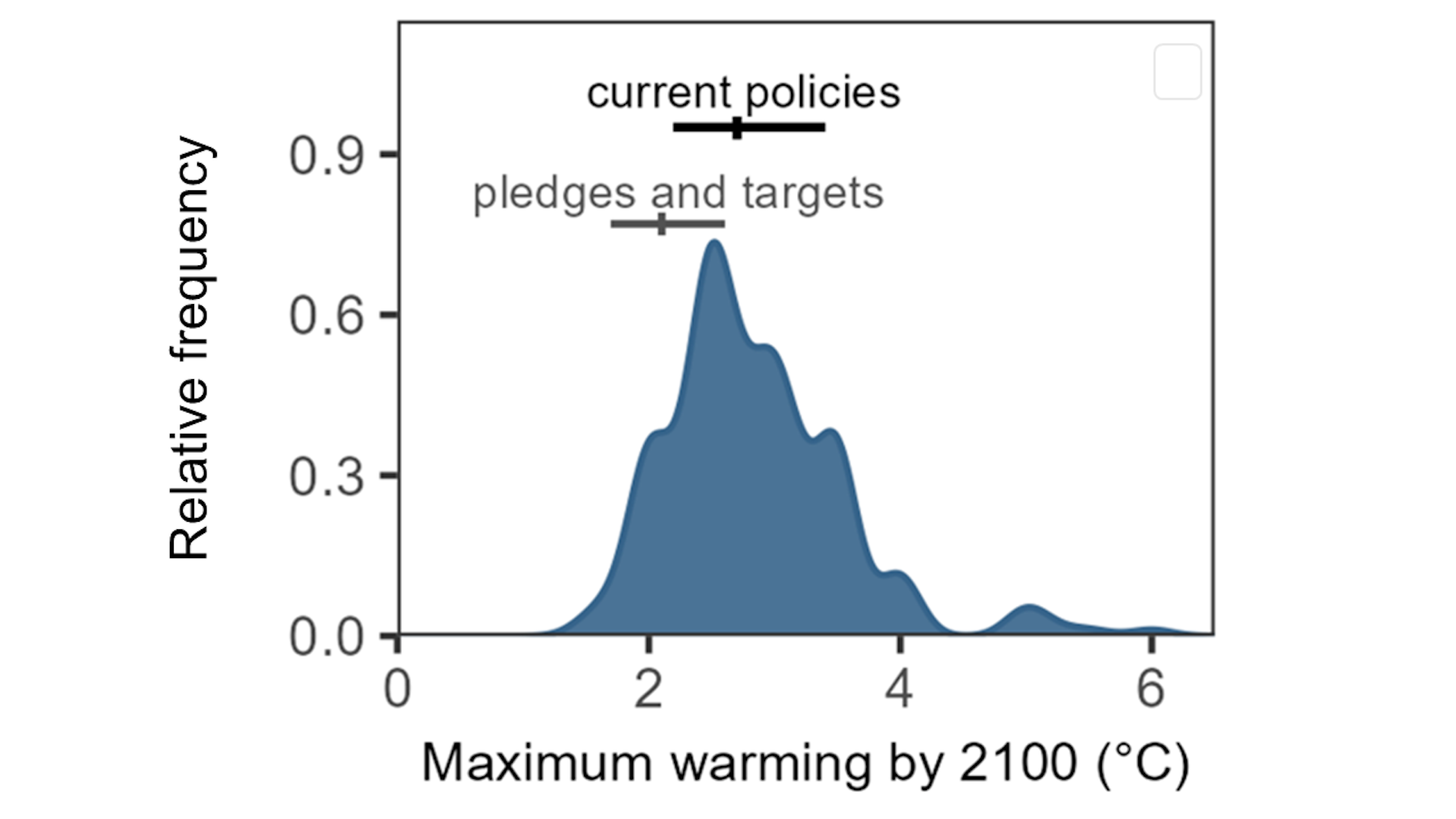 New survey of IPCC authors reveals doubt, and hope, that world will ...