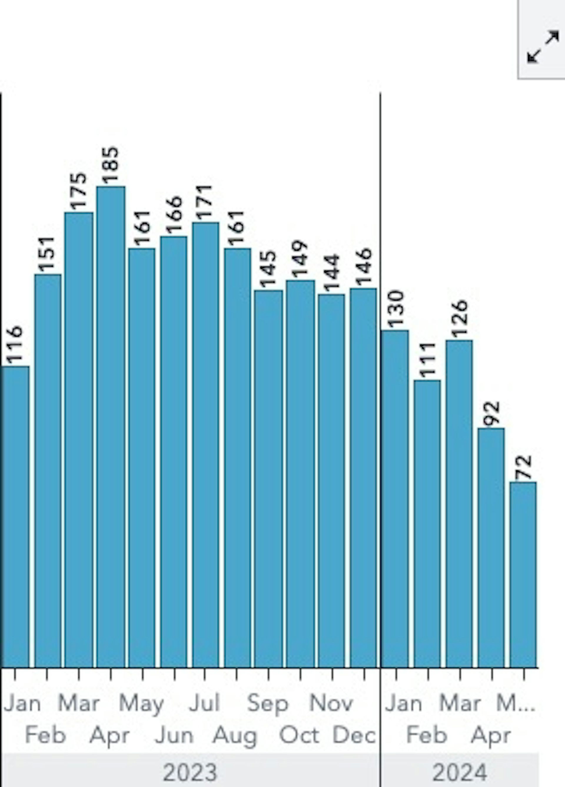Drop in drug poisoning deaths does not necessarily indicate Alberta ...