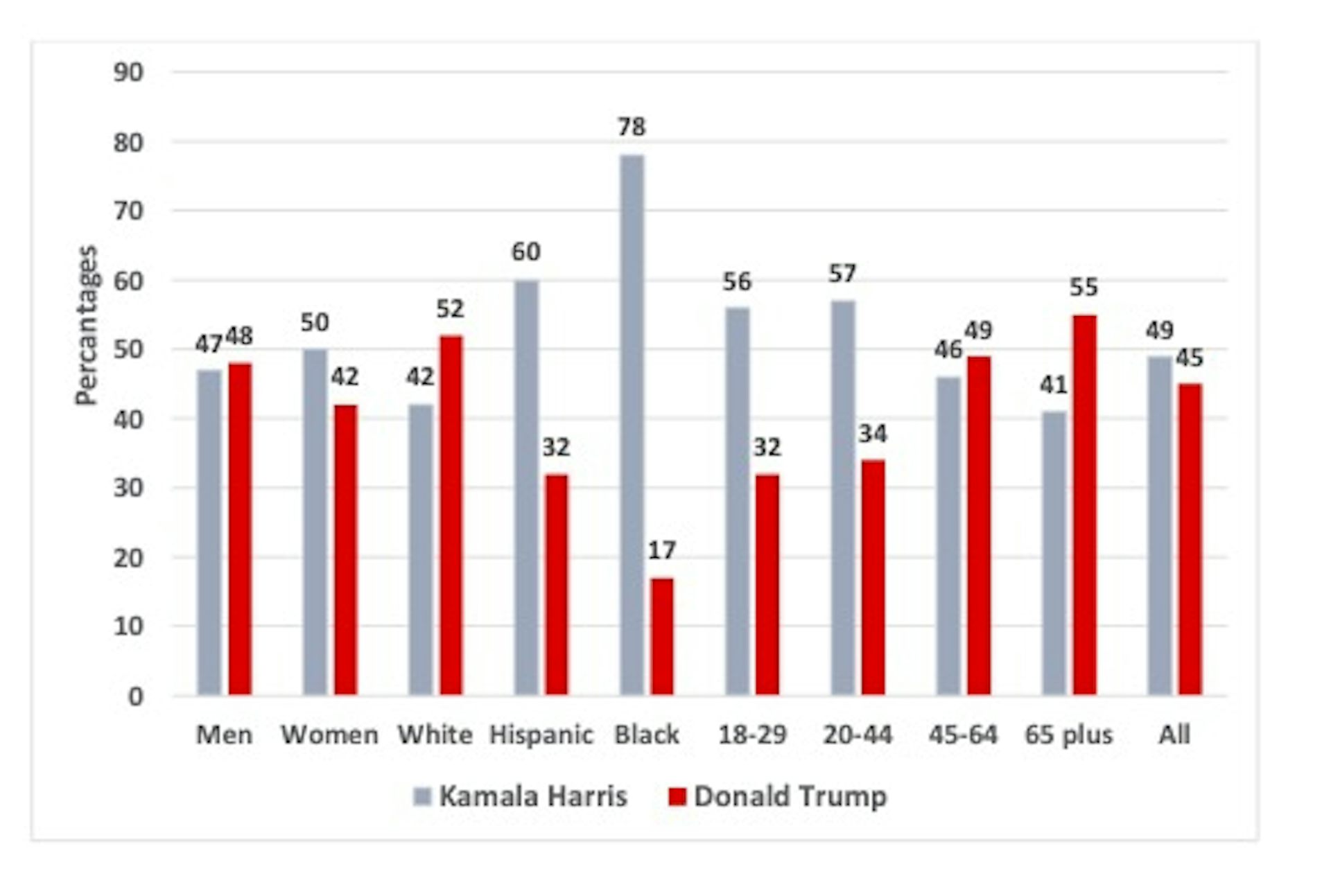 Harris leads Trump in the polls – here’s what they really tell us about ...