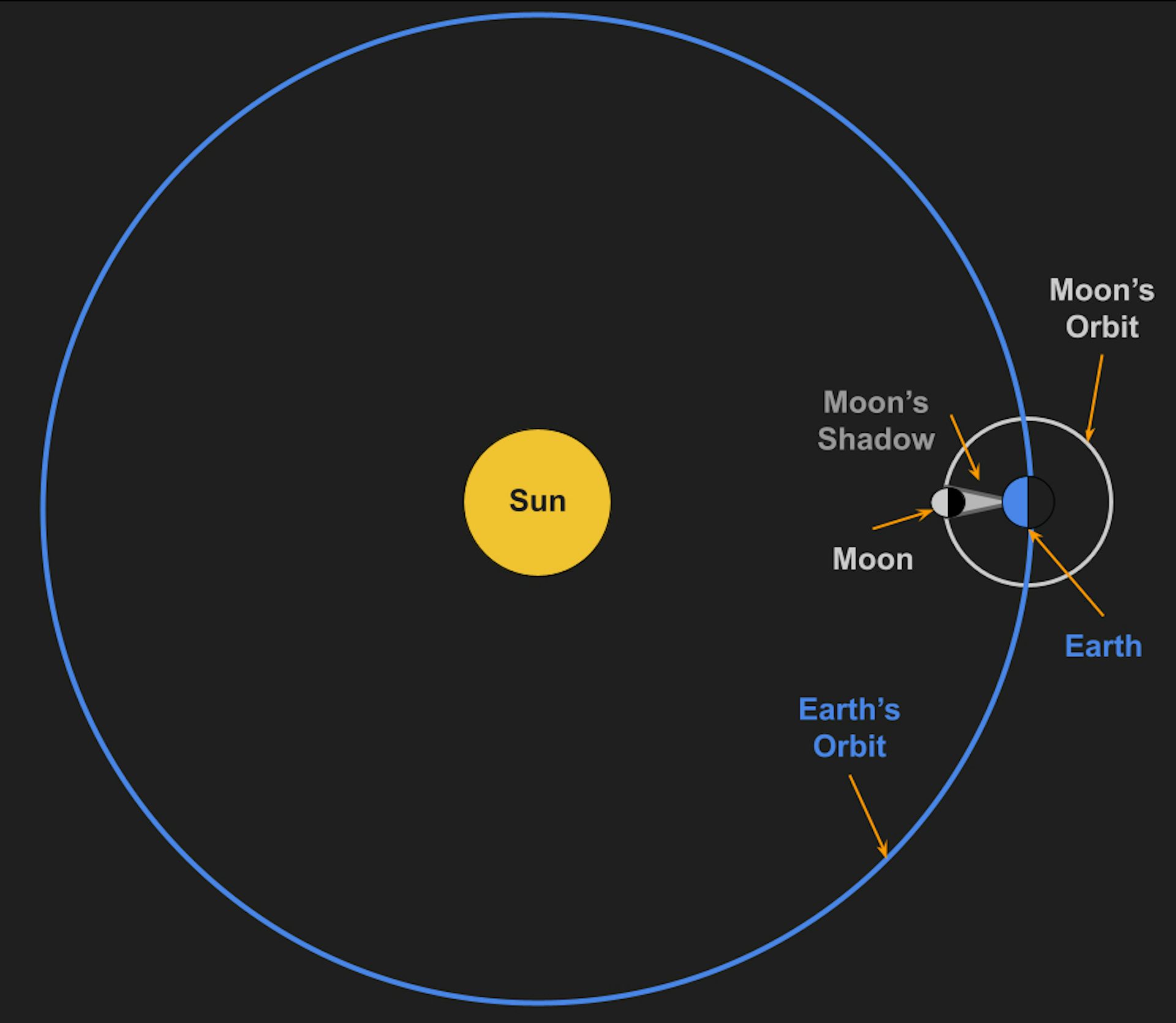 A ‘ring of fire’ eclipse is taking place in South America and the ...