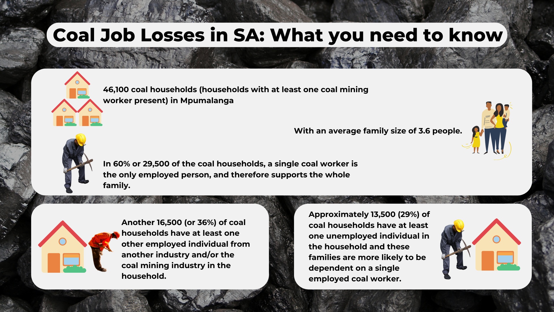 End of coal in South Africa: what 100,000 workers will need when their ...