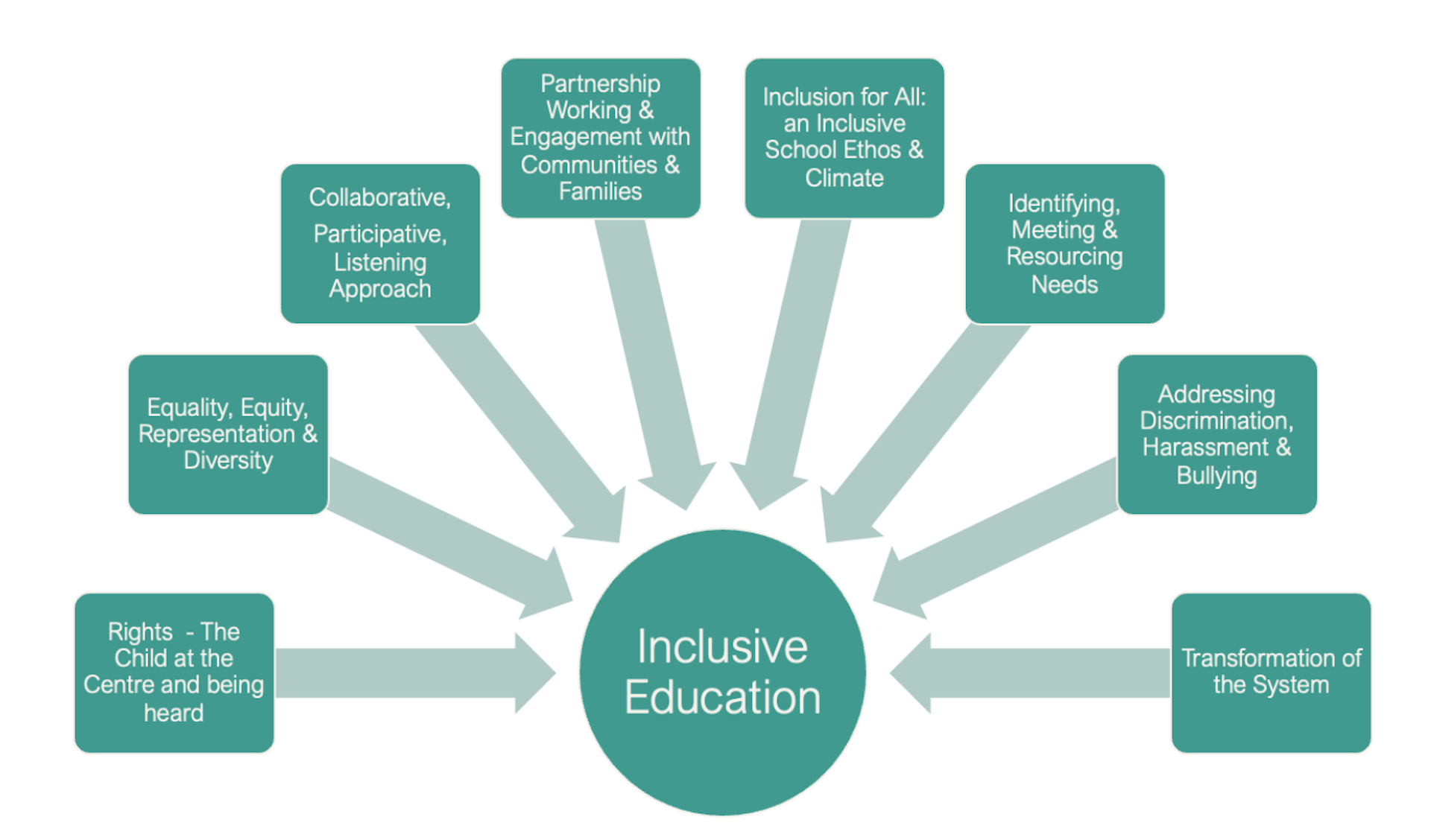 Scotland’s approach to special needs education is more inclusive than the rest of the UK – but ...