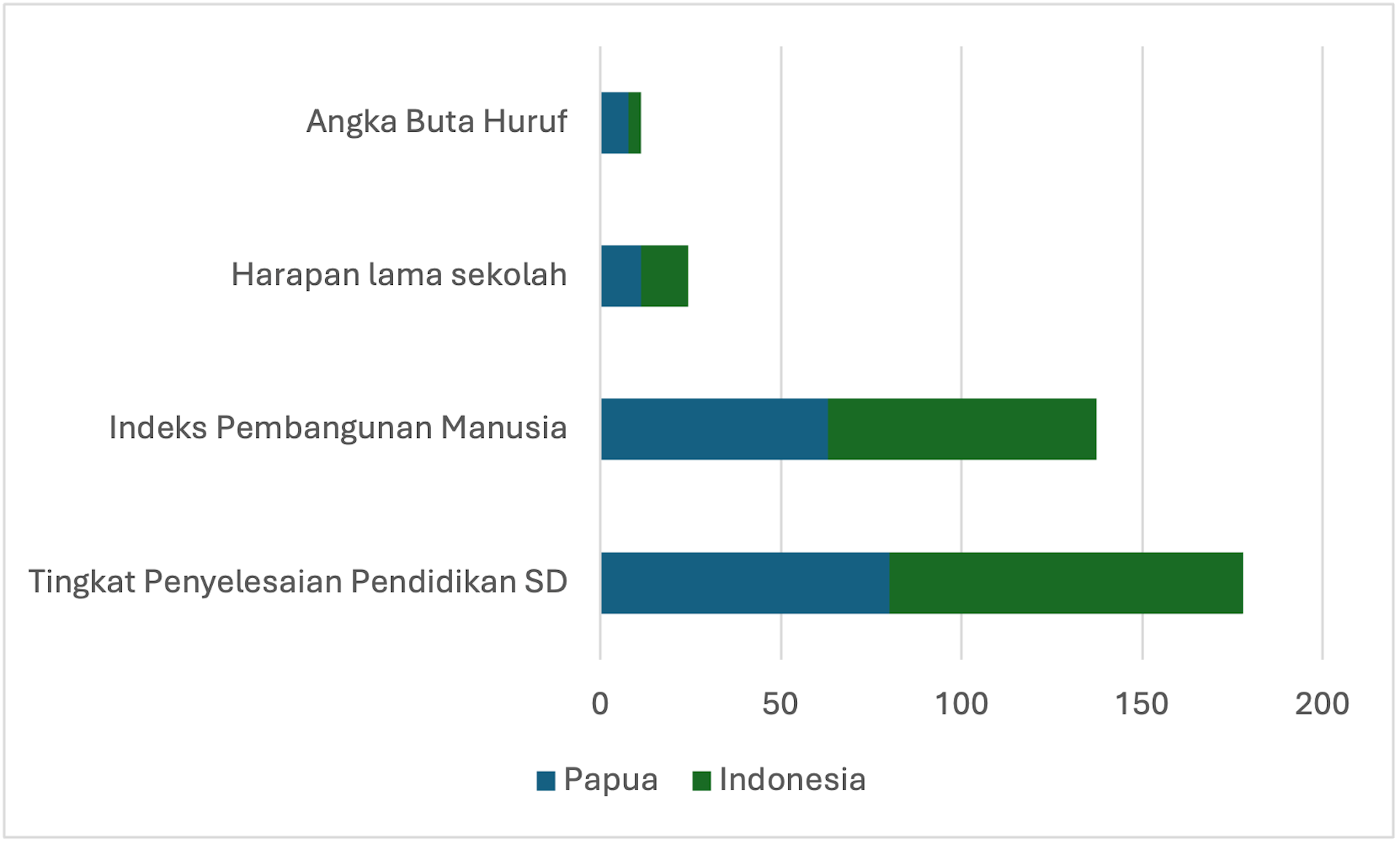 Prabowo janjikan pemerataan pendidikan: Anak-anak Papua butuh ...
