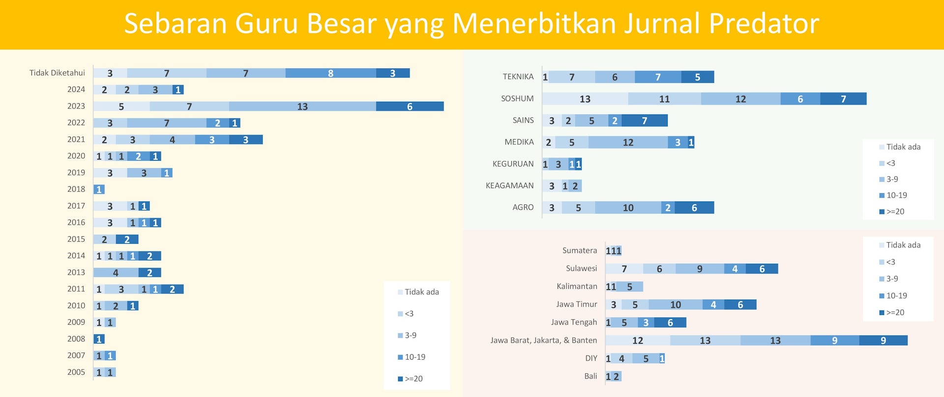 Riset: 8 dari 10 guru besar di Indonesia terindikasi menerbitkan ...