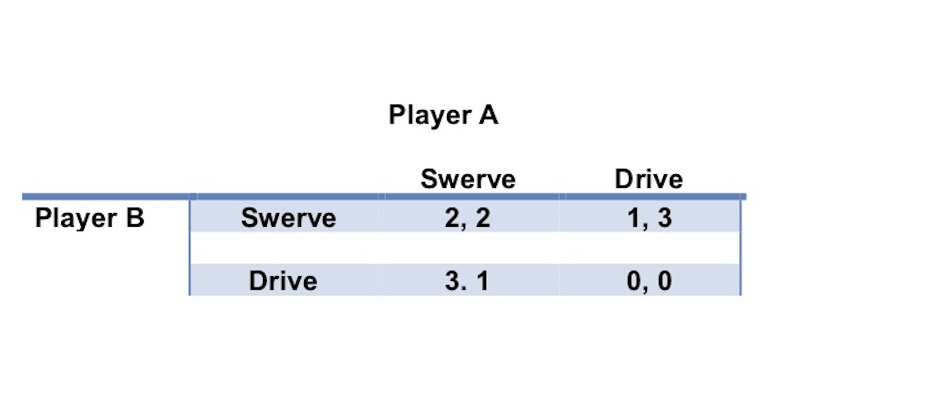 How game theory predicts Trump might not do all that he threatens over ...