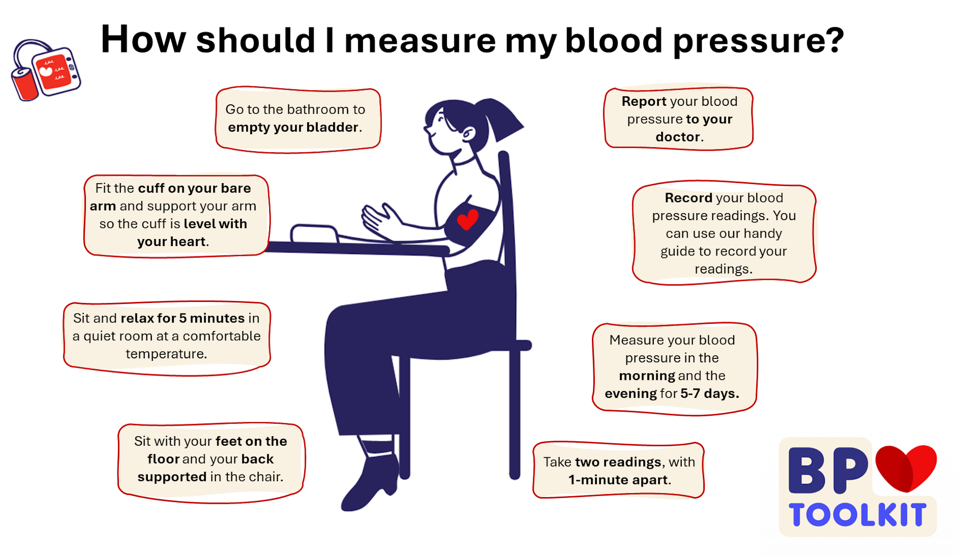 Many people don’t measure their blood pressure properly at home – here ...