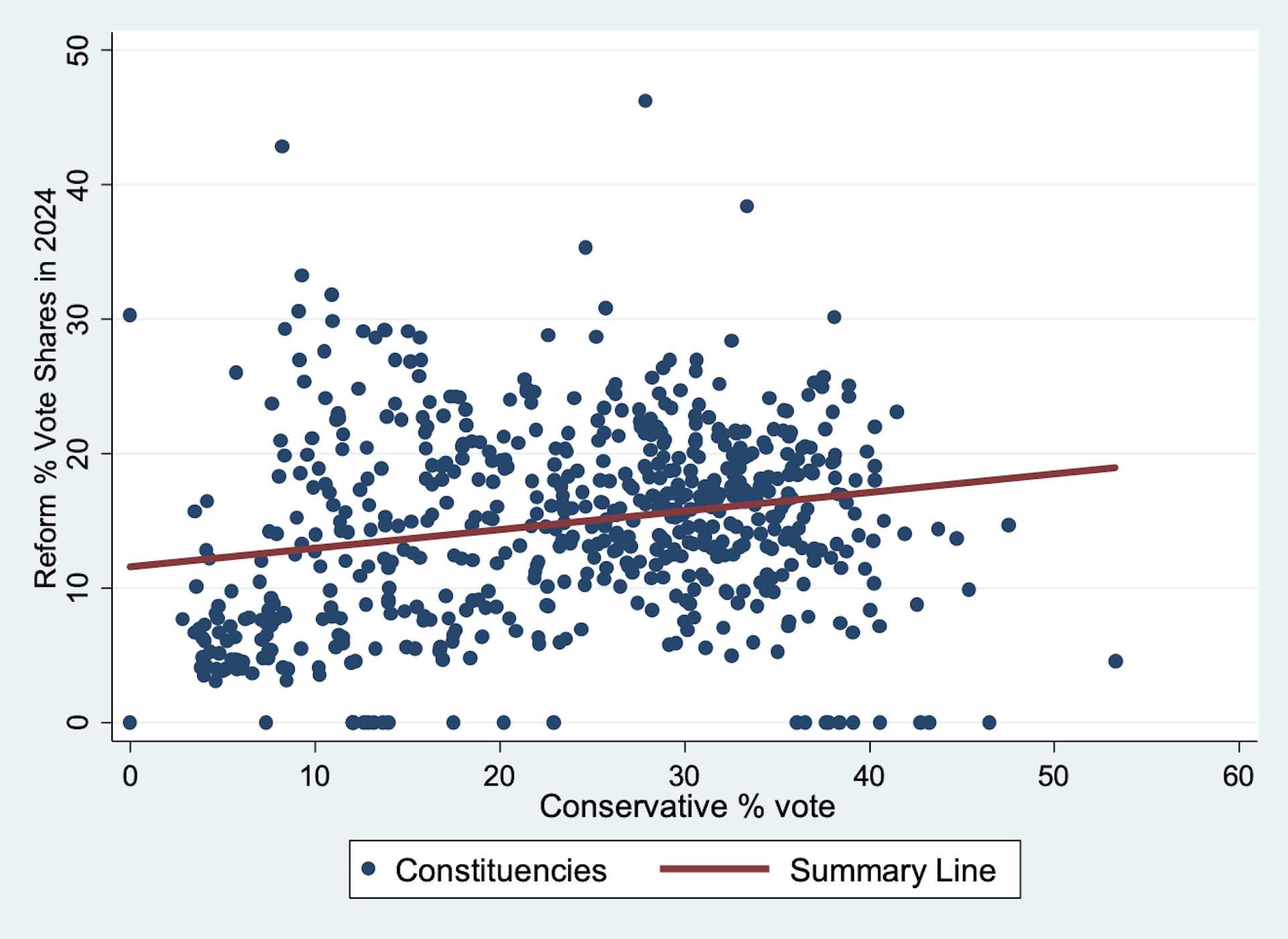 Is Reform really pulling ahead of Labour? Polling expert on what to ...