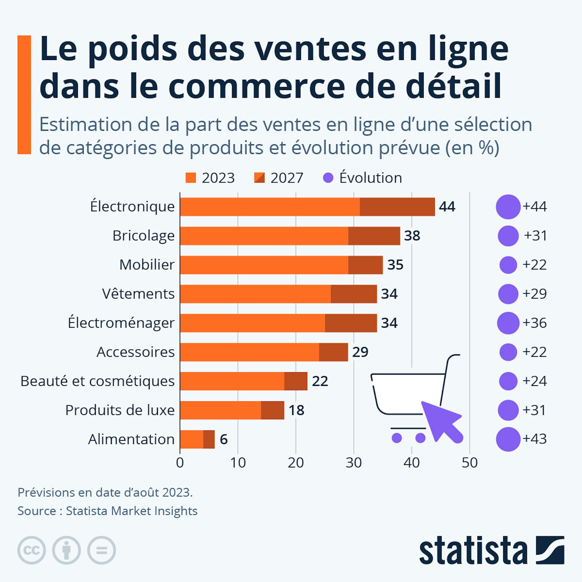 Le commerce de détail : un secteur en crise