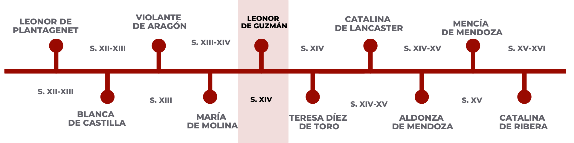 Leonor de Guzmán: el origen de una nueva dinastía