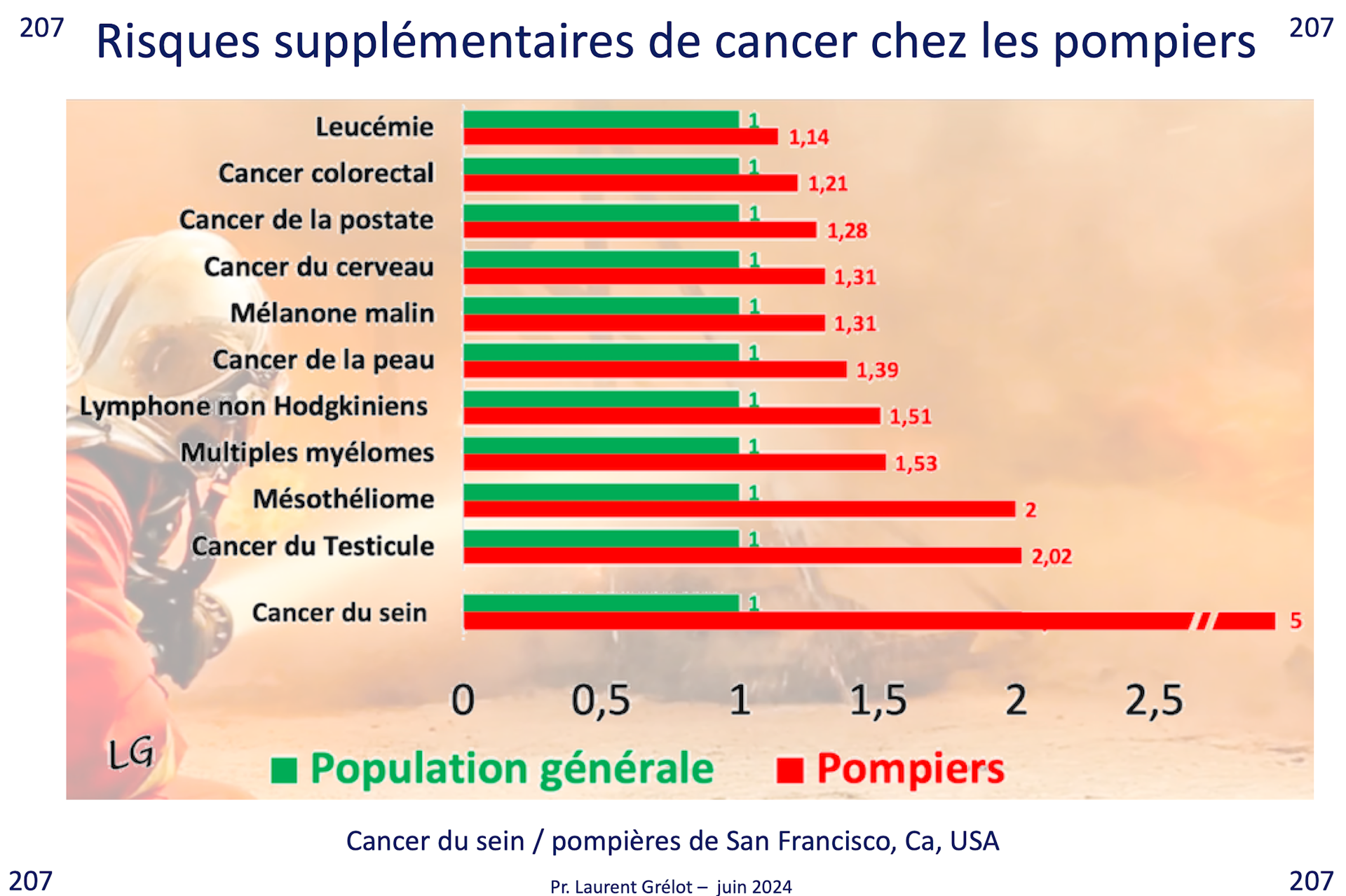 Pourquoi les fumées sont le véritable danger des incendies