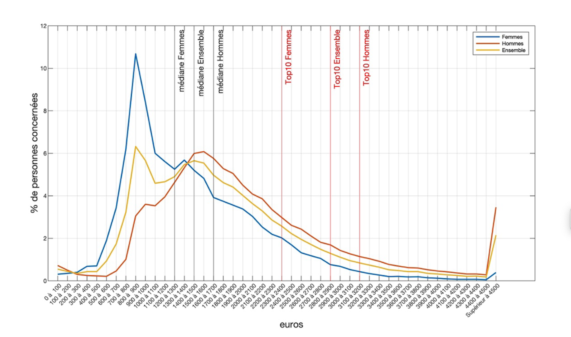La réécriture de la réforme des retraites doit être fondée sur la ...
