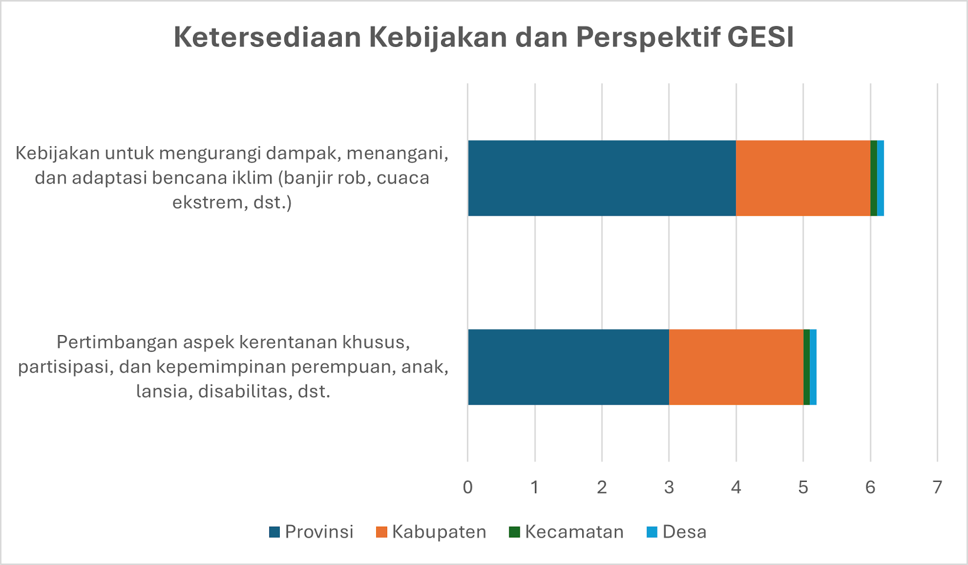 Perspektif gender dan inklusi sosial masih luput dalam kebijakan ...