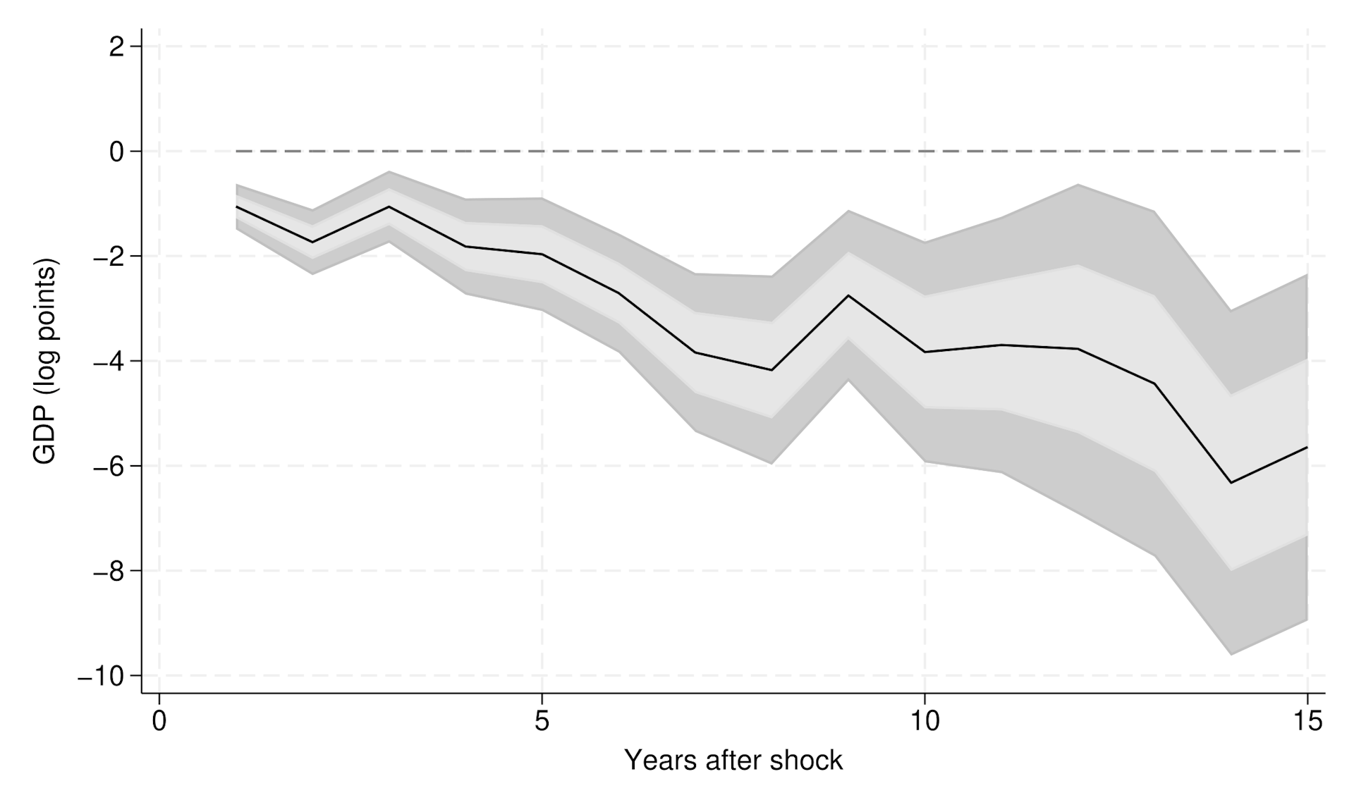 In the struggle to get Britain working, the long shadow of austerity ...
