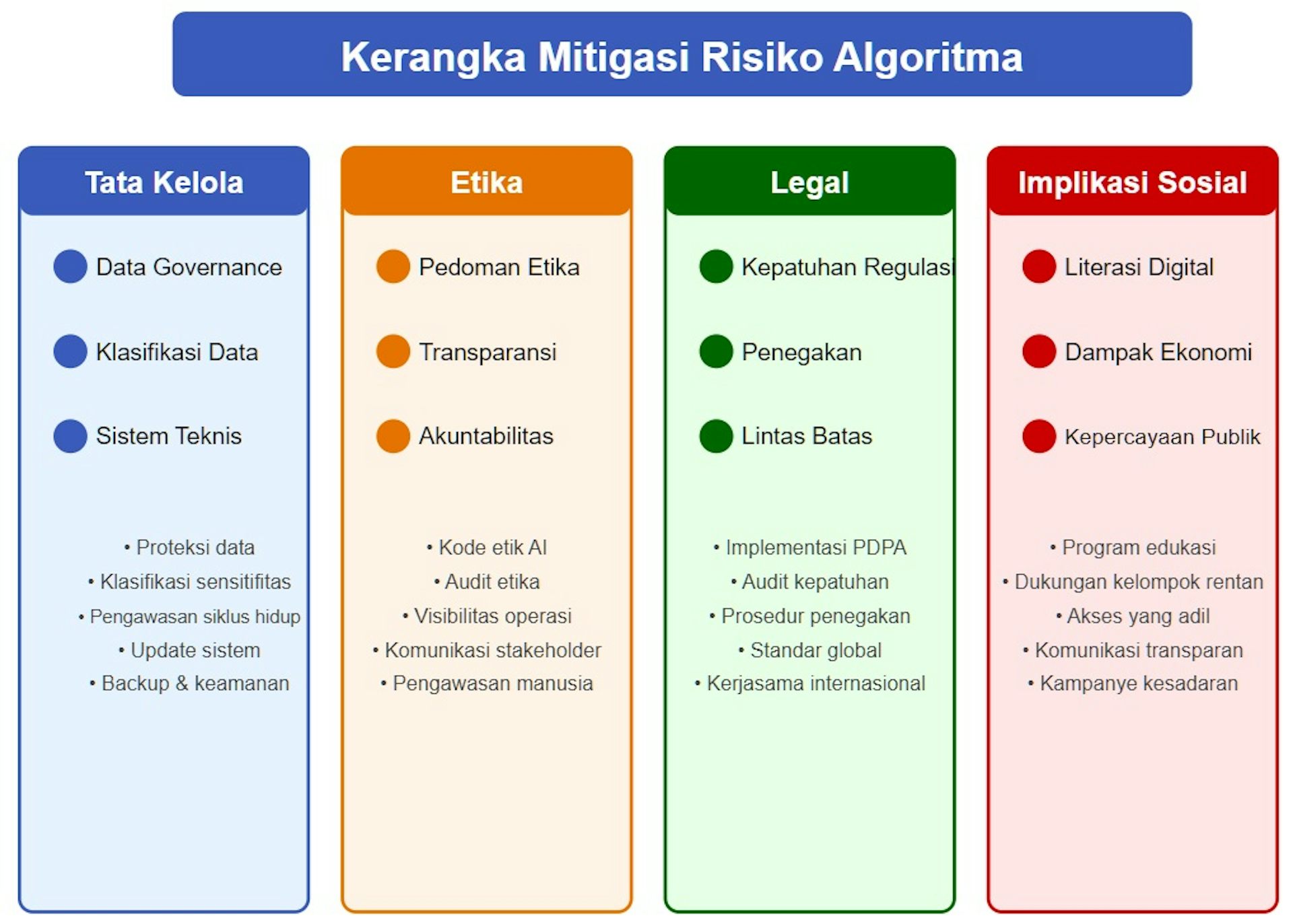 Algoritma moneter negara: Bagaimana Bank Indonesia harus memitigasi ...