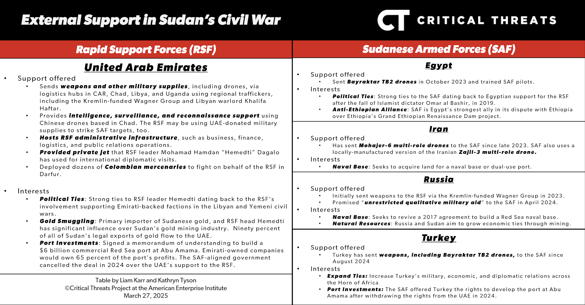 Sudan civil war: despite appearances this is not a failed state – yet