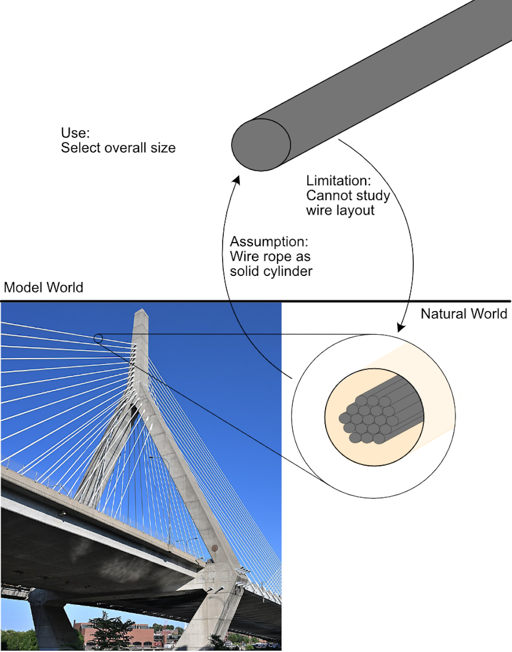 All Models Are Wrong − A Computational Modeling Expert Explains How
