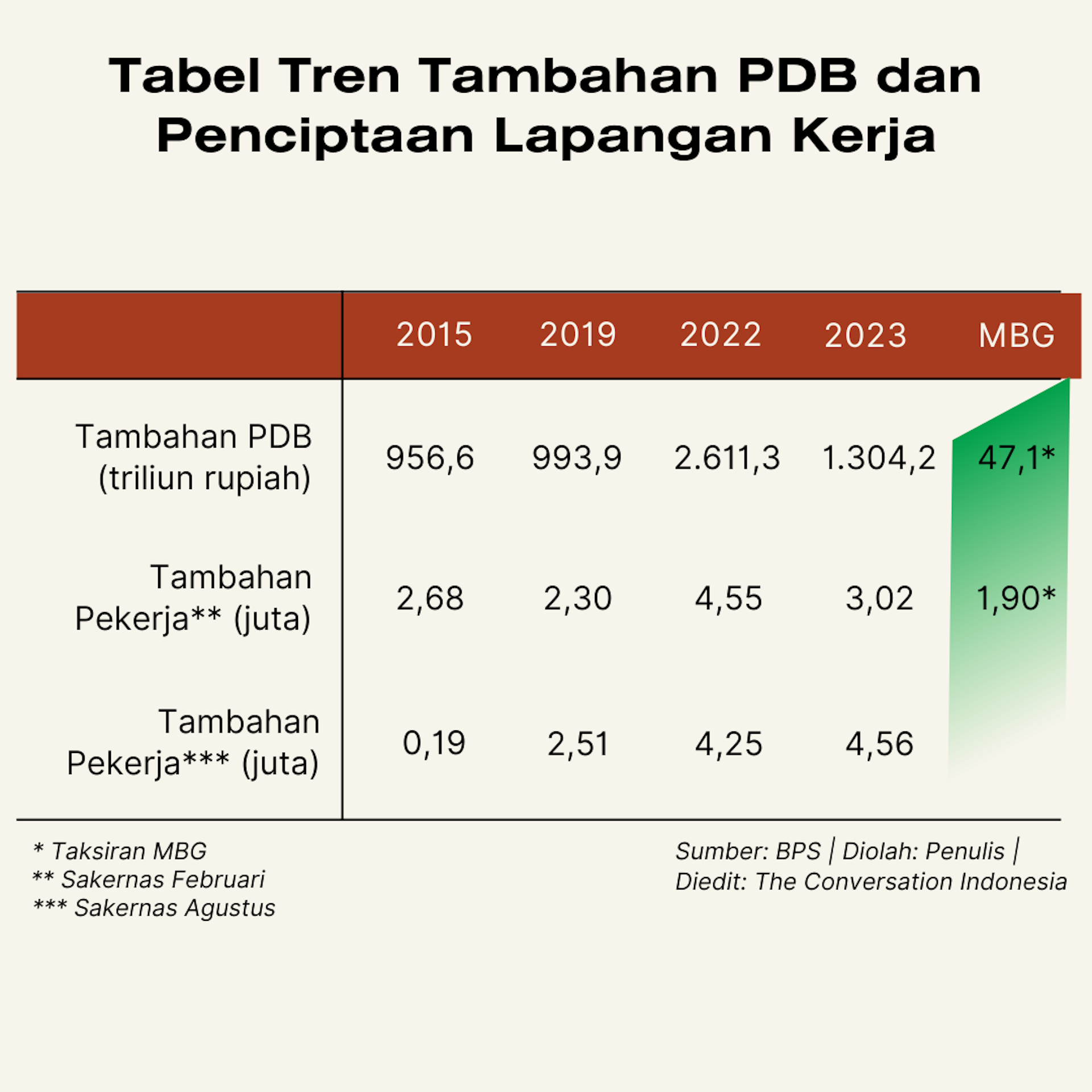 Mengurai berbagai ‘klaim surga’ pemerintah dalam MBG