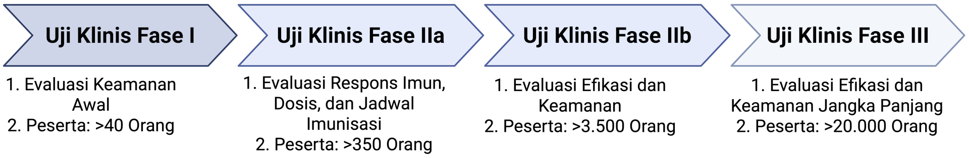 Uji klinis tahap 3 vaksin TB M72: Apa untungnya buat Indonesia?