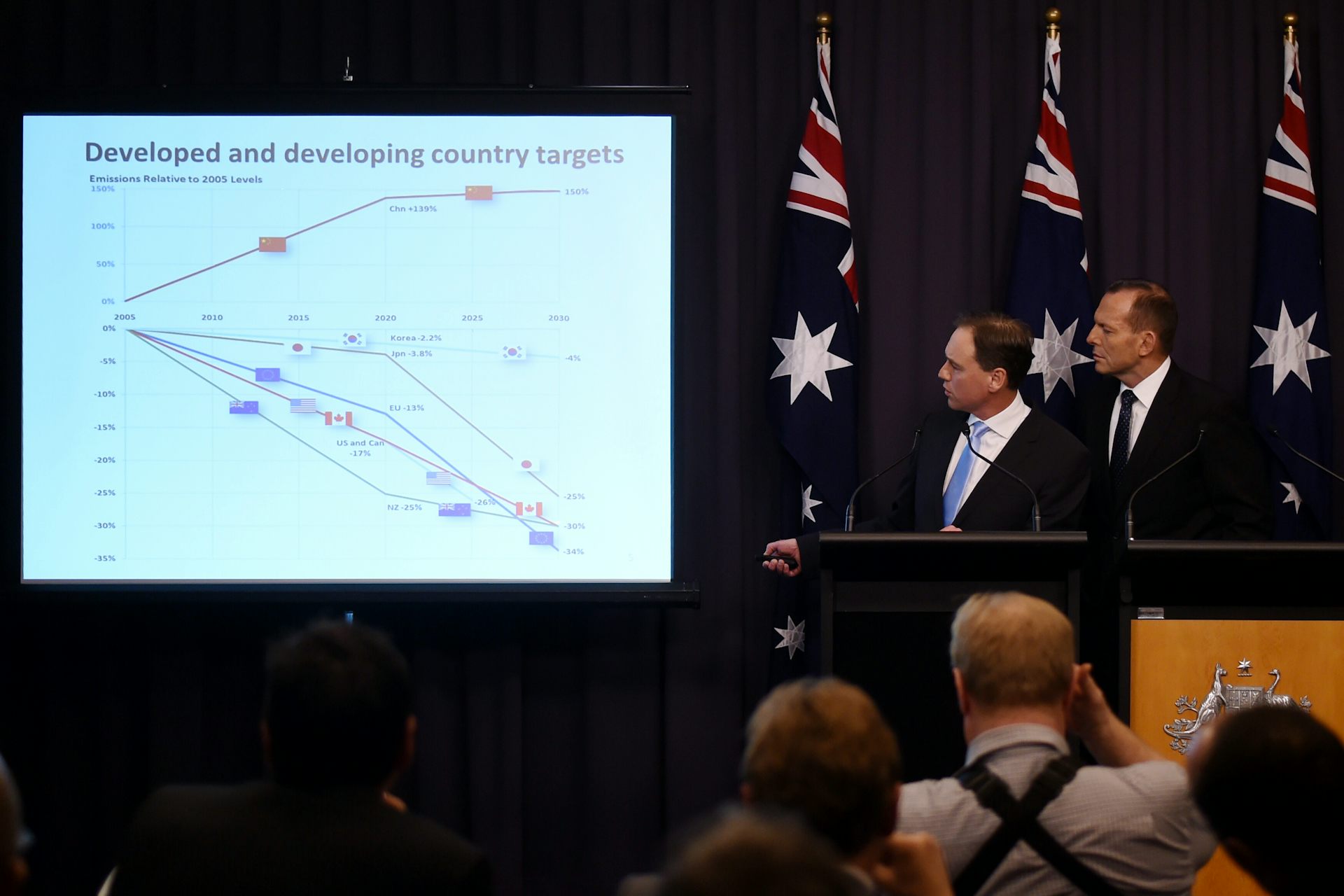 Australia got off on a technicality for its climate inaction. But there ...
