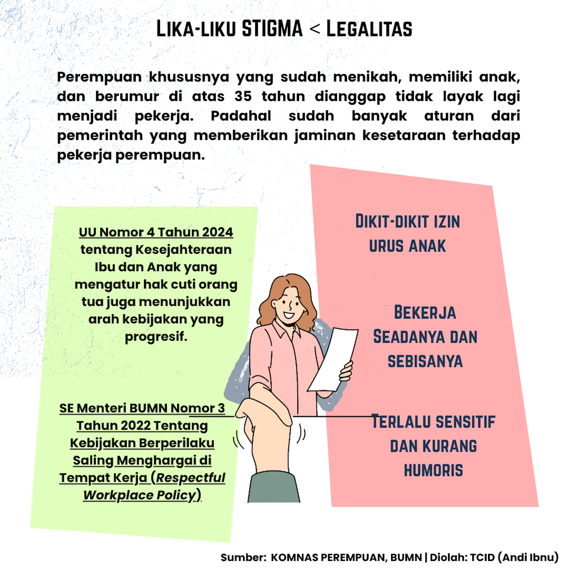 Menakar Efektivitas Penghapusan Syarat Umur Bagi Pekerja Perempuan Menikah