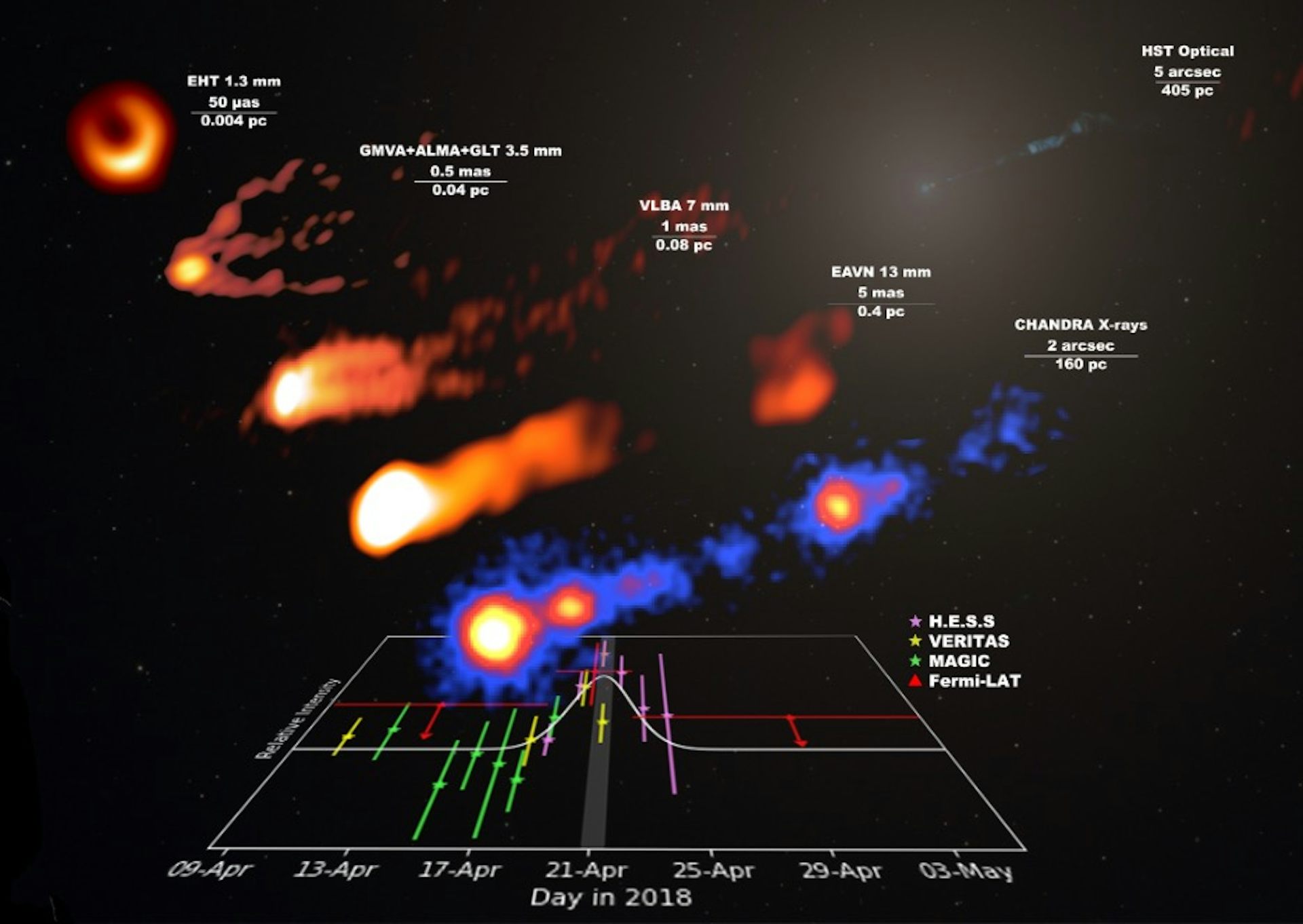 Blazars, ces phares cosmiques qui nous guident depuis les tréfonds du ...