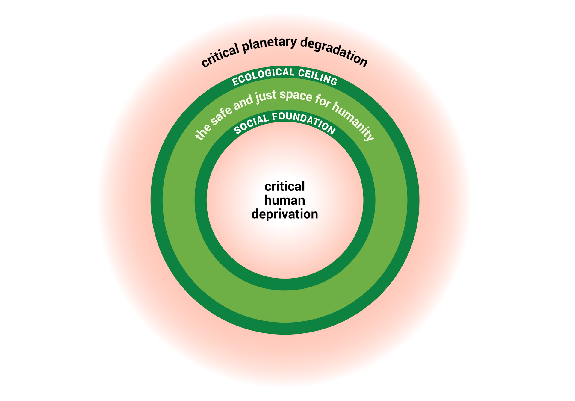 What ‘doughnut economics’ shows – and how we can fix it - News ...