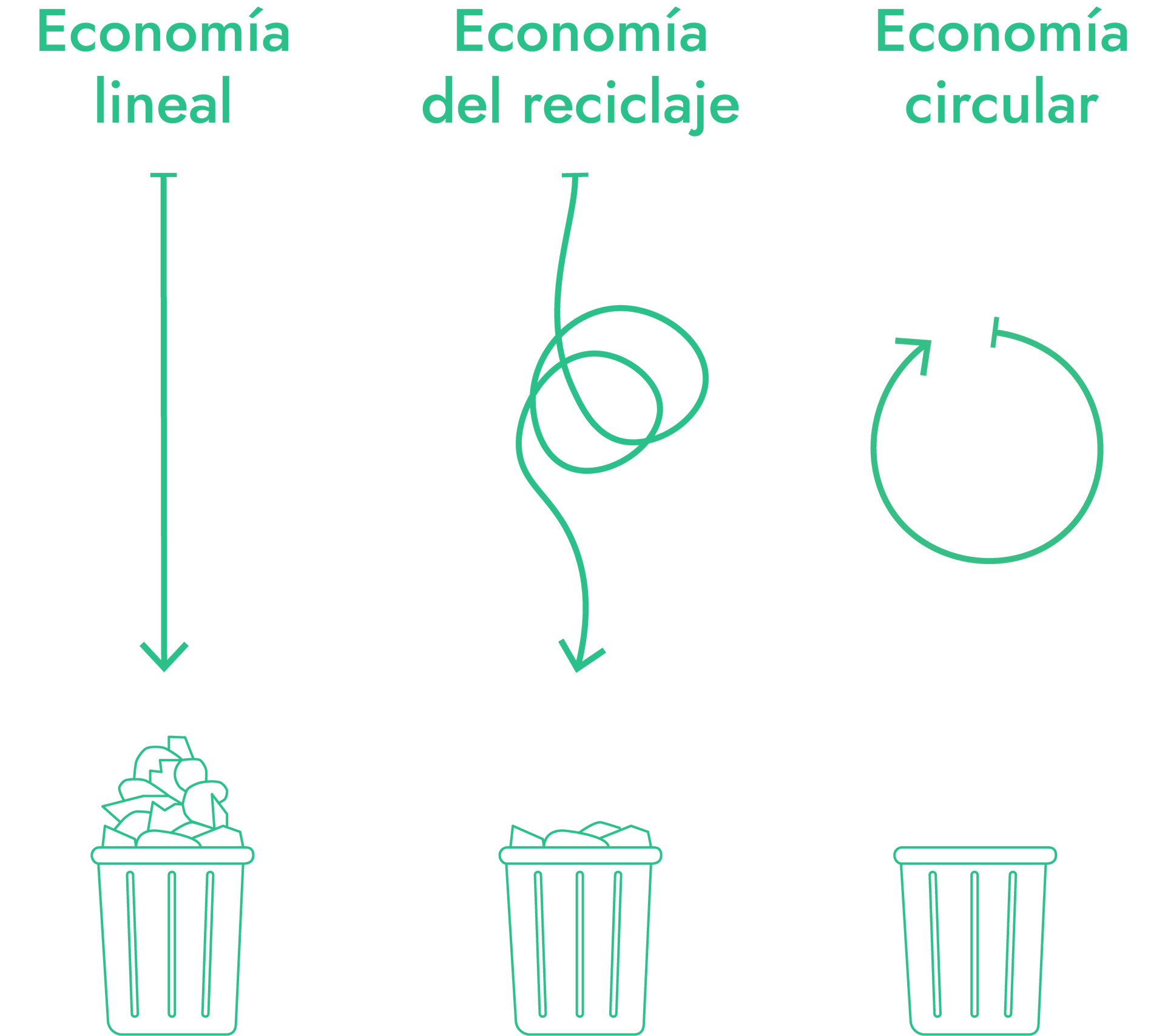 ¿Y si la economía circular es la respuesta al gran problema que provoca ...