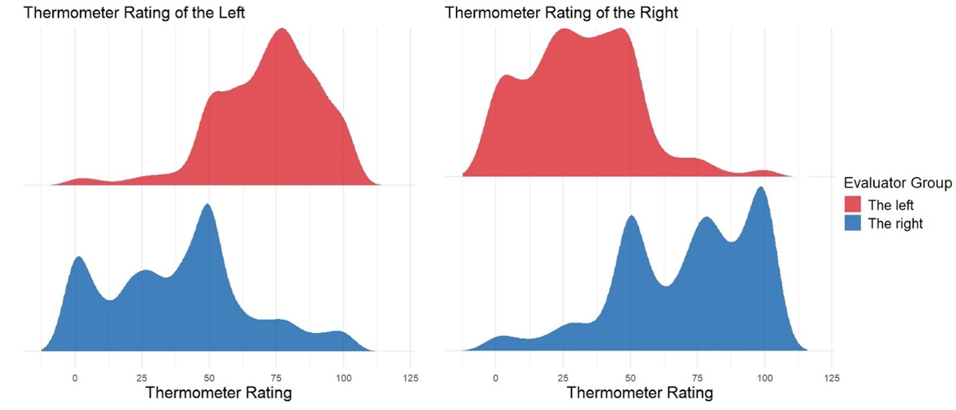 Canada isn’t deeply polarized — yet. What new research reveals about ...