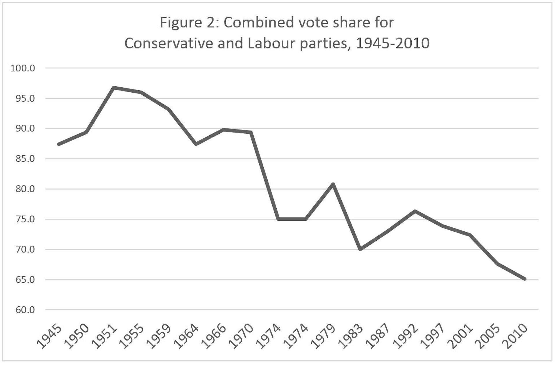 How to predict the outcome of a general election