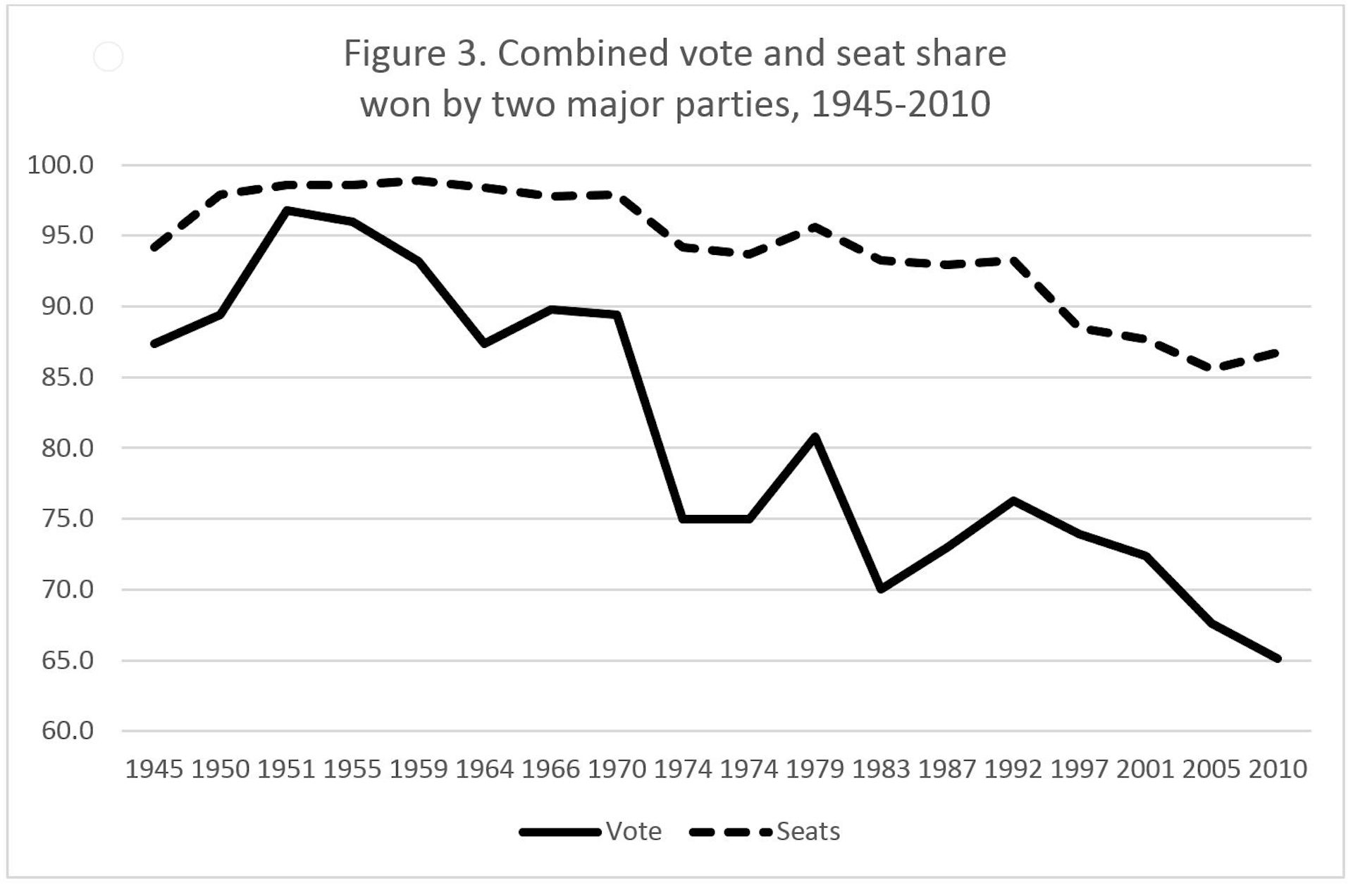 How to predict the outcome of a general election