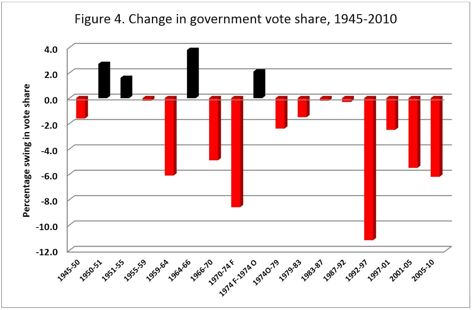 How to predict the outcome of a general election