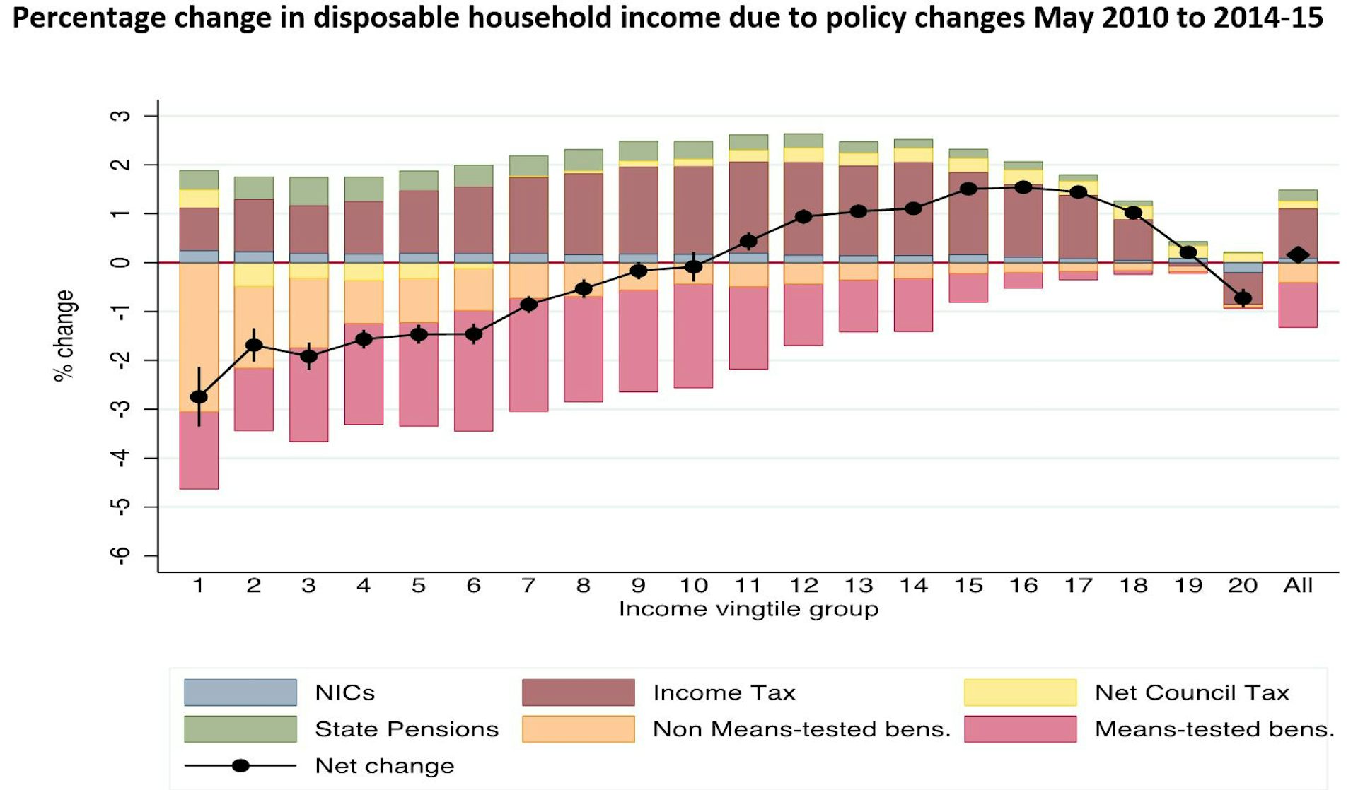 New report outlines lessons from the coalition’s social policy record