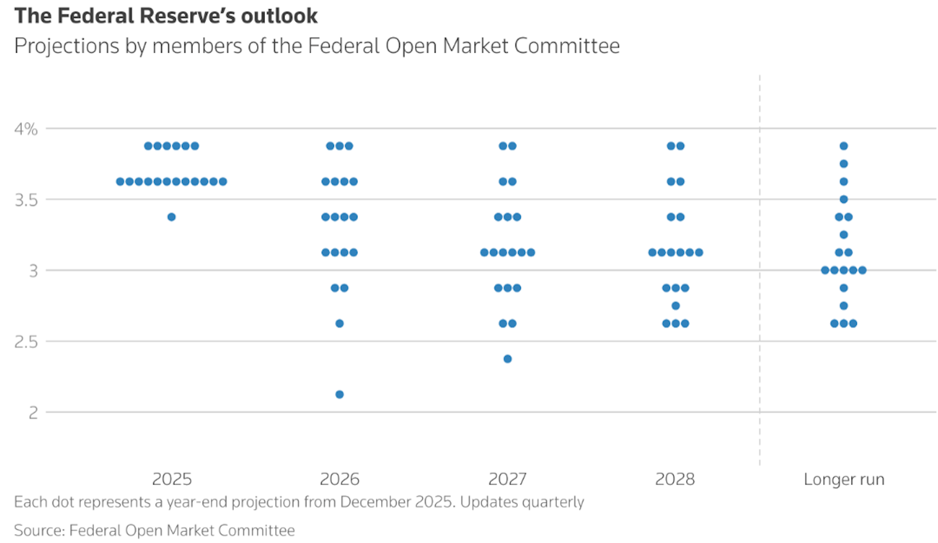 Le grand bond en arrière de Donald Trump sur la Fed, la Réserve ...