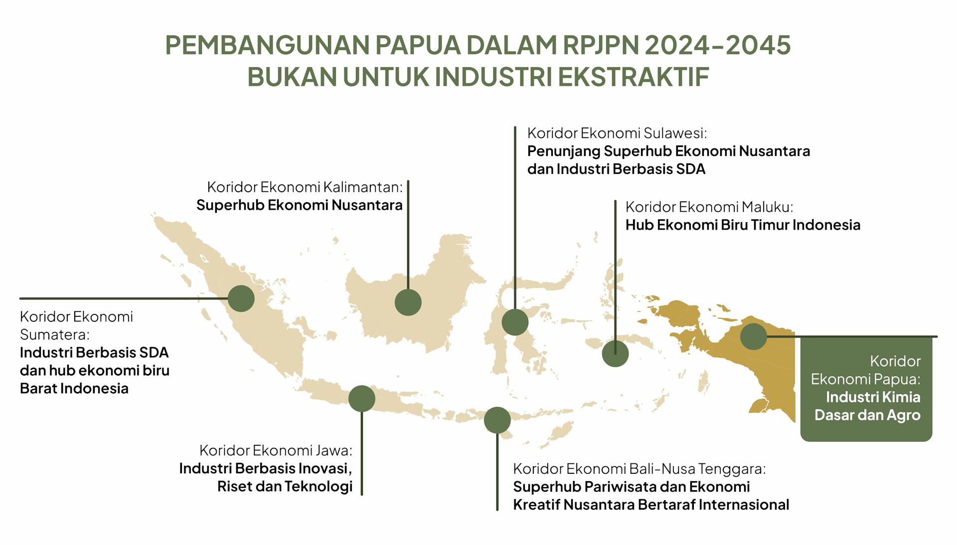 Rencana pembangunan Papua dan bayang-bayang ekonomi yang menguras alam