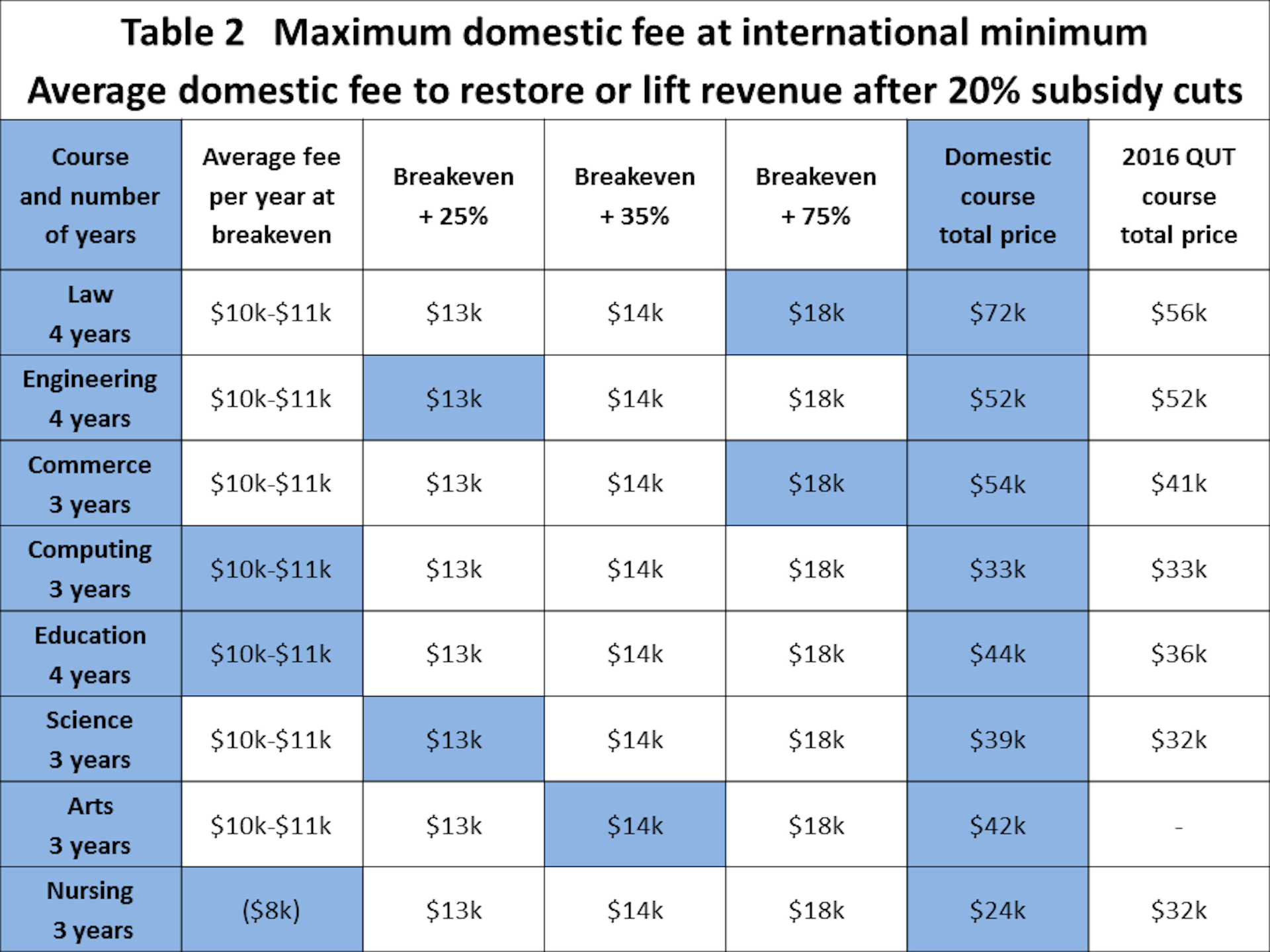 Market caps would limit $100,000 university degrees