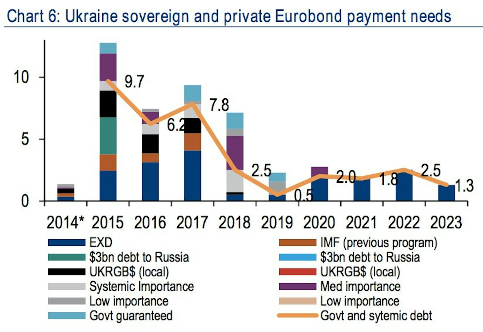 Ukraine keeps its balance as economy teeters at abyss' edge